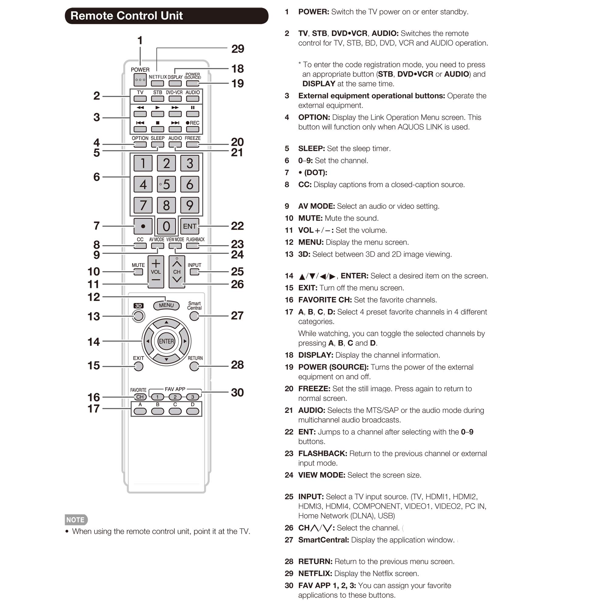 INTECHING GB005WJSA TV Remote Control for Sharp Aquos LC-60C7450U, 60C8470U, 60LE655U, 60LE657U, 60LE745U, 60LE755U, 60LE757U, 60LE845U, 60LE847U, 60LE857U, 70C7450U