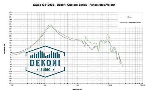Dekoni Audio Custom Fenestrated Velour Replacement Ear Pads for Grado Headphones