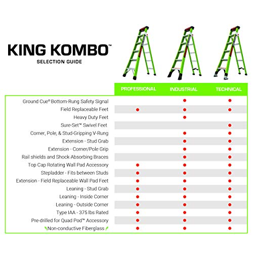 Little Giant Ladders, King Kombo, Professional, 4 ft. A Frame, 7 Ft. Extension, Fiberglass, Type 1AA, 375 lbs weight rating, (13470-001)