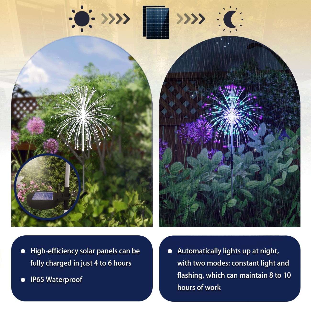 Honche Solar Garden Lights, 2 Pack Decorative Solar Outdoor Lights Waterproof IP65 8 Lighting Modes Firework Lights for Garden Patio Counrtyards Pathway Part