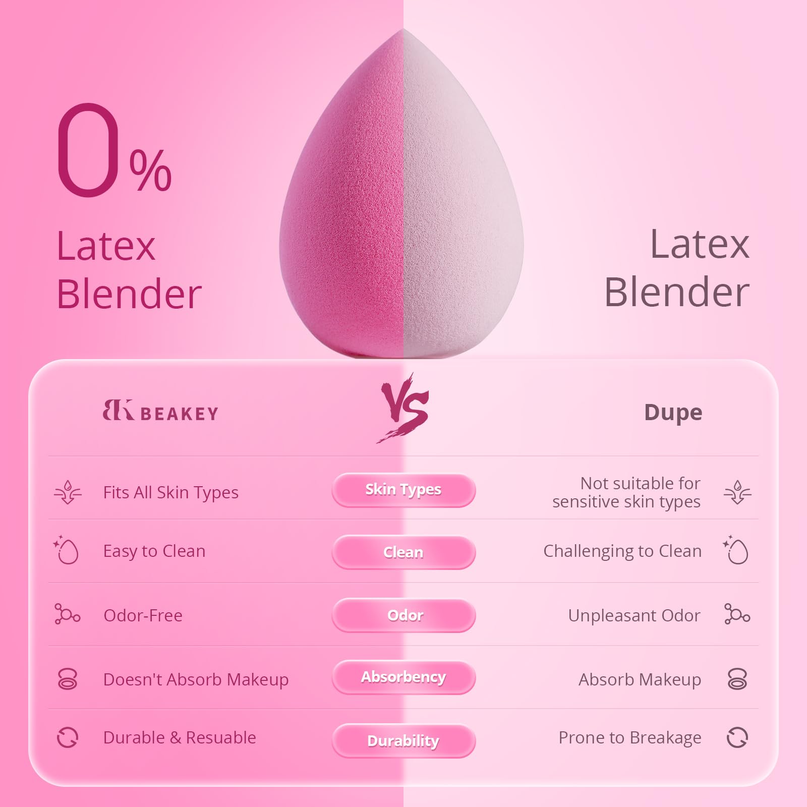 BEAKEY Makeup Sponge, Latex-free and Vegan Beauty Sponge, Boun Boun Sponges Flawless for Cream, Liquid Foundation & Powder Application