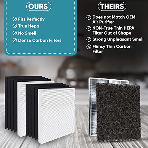 Filters for Winix 115115 - Winix C535 Replacement Filter A - Winix PlasmaWave Filter Replacement - Fit Winix Air Purifier Models C535 P300 5300 6300 AM90. Pack of 2 115115 Hepa + 8 Carbon Filters