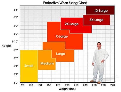 Tyvek Family Suit Assortment in M, L & XL, by Dupont