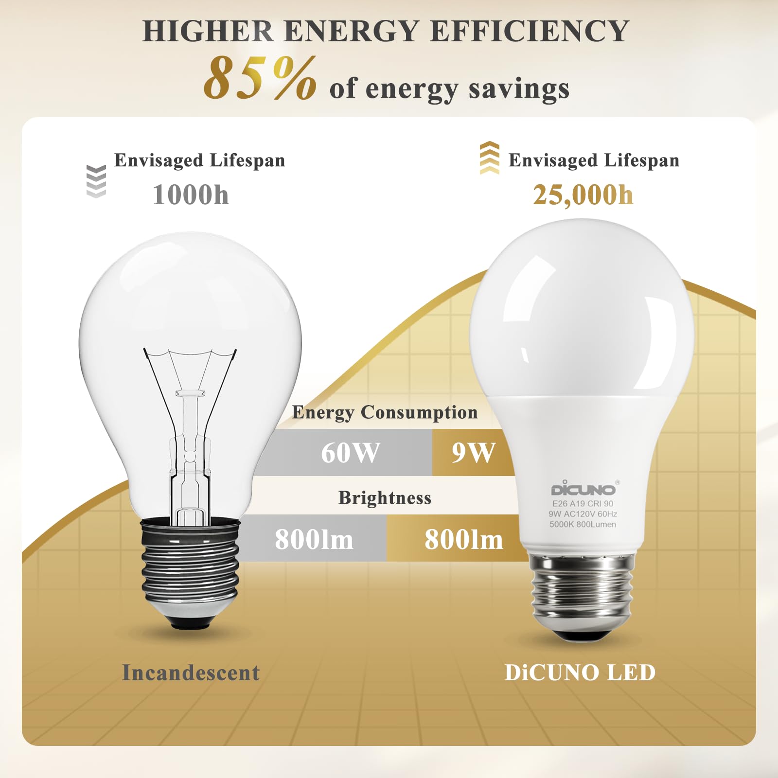 DiCUNO A19 LED Light Bulbs 60W Equivalent, Daylight White 5000K, High CRI 90, E26 Medium Base 9W 800 Lumens 120V, Non-dimmable, Frosted, 6 Pack