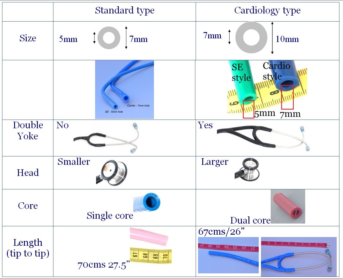 Replacement Tube by MohnLabs fits ALL dual head Cardiology Stethoscopes T701 BLUE