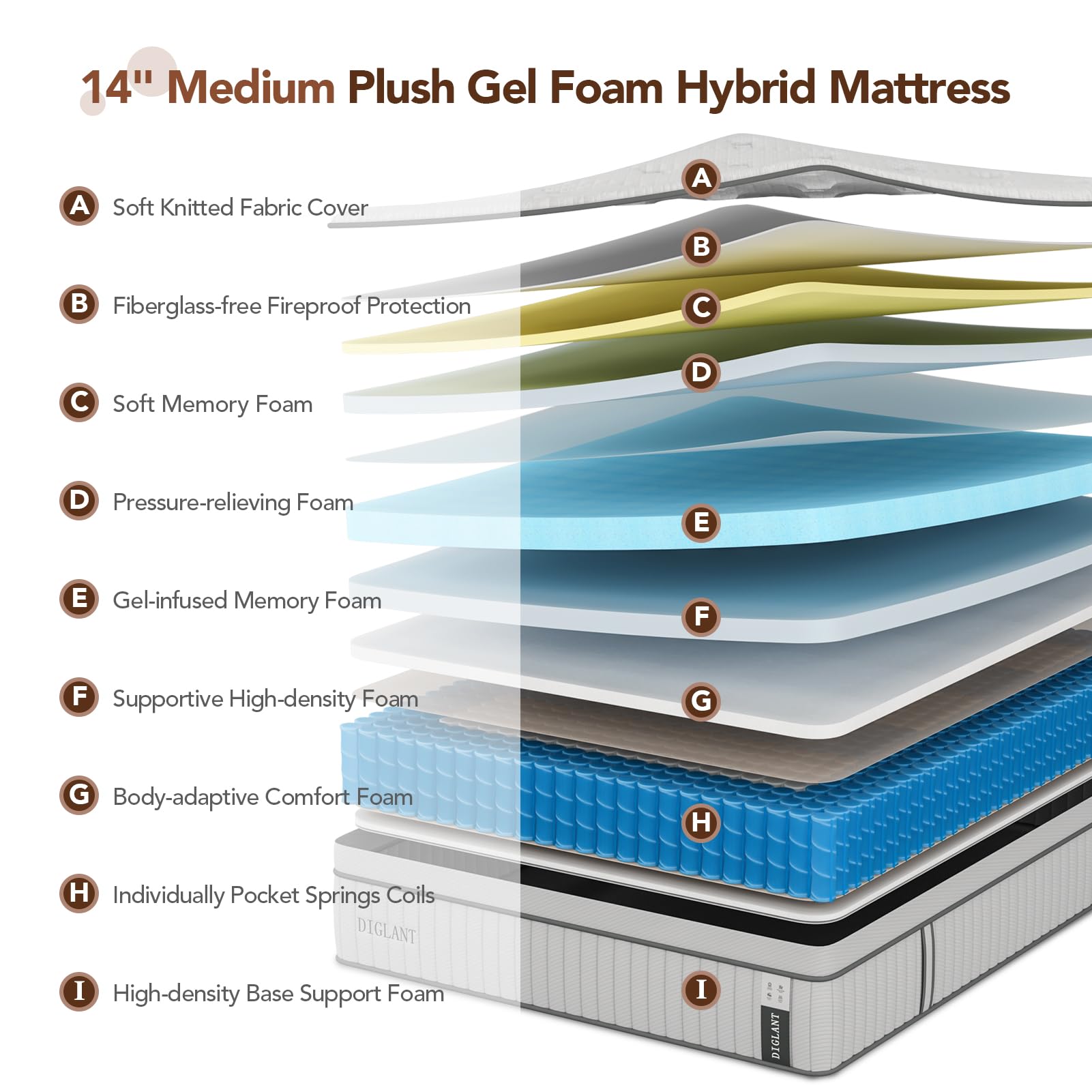 DIGLANT Twin XL Mattress, 14Inch Cooling Gel Memory Foam Hybrid Mattress with Pocket Springs, Supportive & Pressure Relief, Medium Plush Feel Twin XL Mattress in a Box, CertiPUR-US Certified, 39"*80"