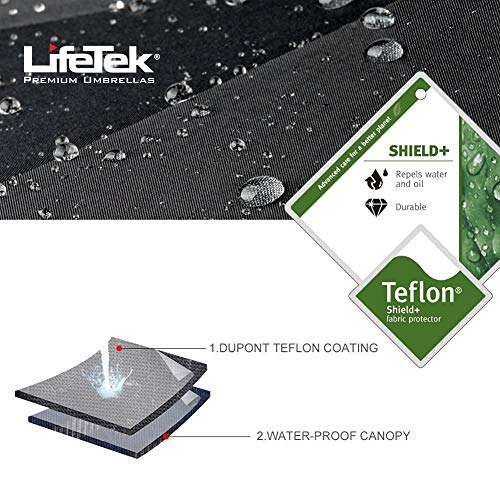 LifeTek Windproof Travel Umbrella - Compact, Automatic, Wind Resistant, Strong and Portable - Small Folding Backpack Umbrella for Rain Perfect for Men and Women - FX2 45 inch Black
