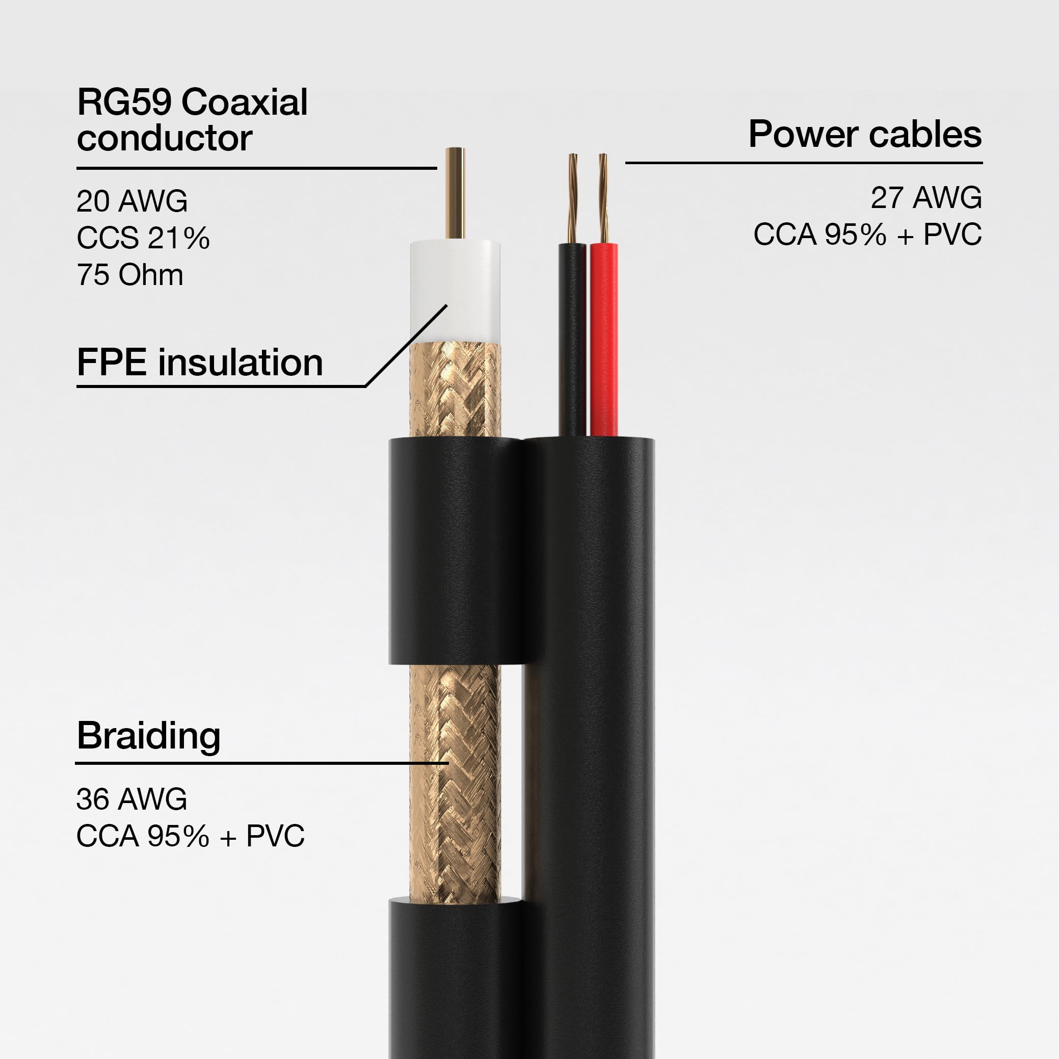 RG59 Siamese Cable 300ft - Coaxial CCTV Video & Power Cable - Combo Coax 20AWG Security Camera Wire - Direct Burial - Outdoor & Indoor RG59 Cable