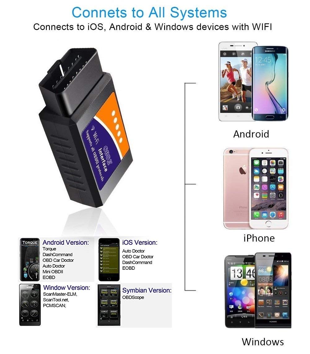 BANIGIPA WiFi OBD2 Scanner, Car Diagnostic Scan Tool for iPhone, Auto Check Engine Light Code Reader/Adapter with Reset, Support OBD Auto Doctor(WiFi for iOS & Android)