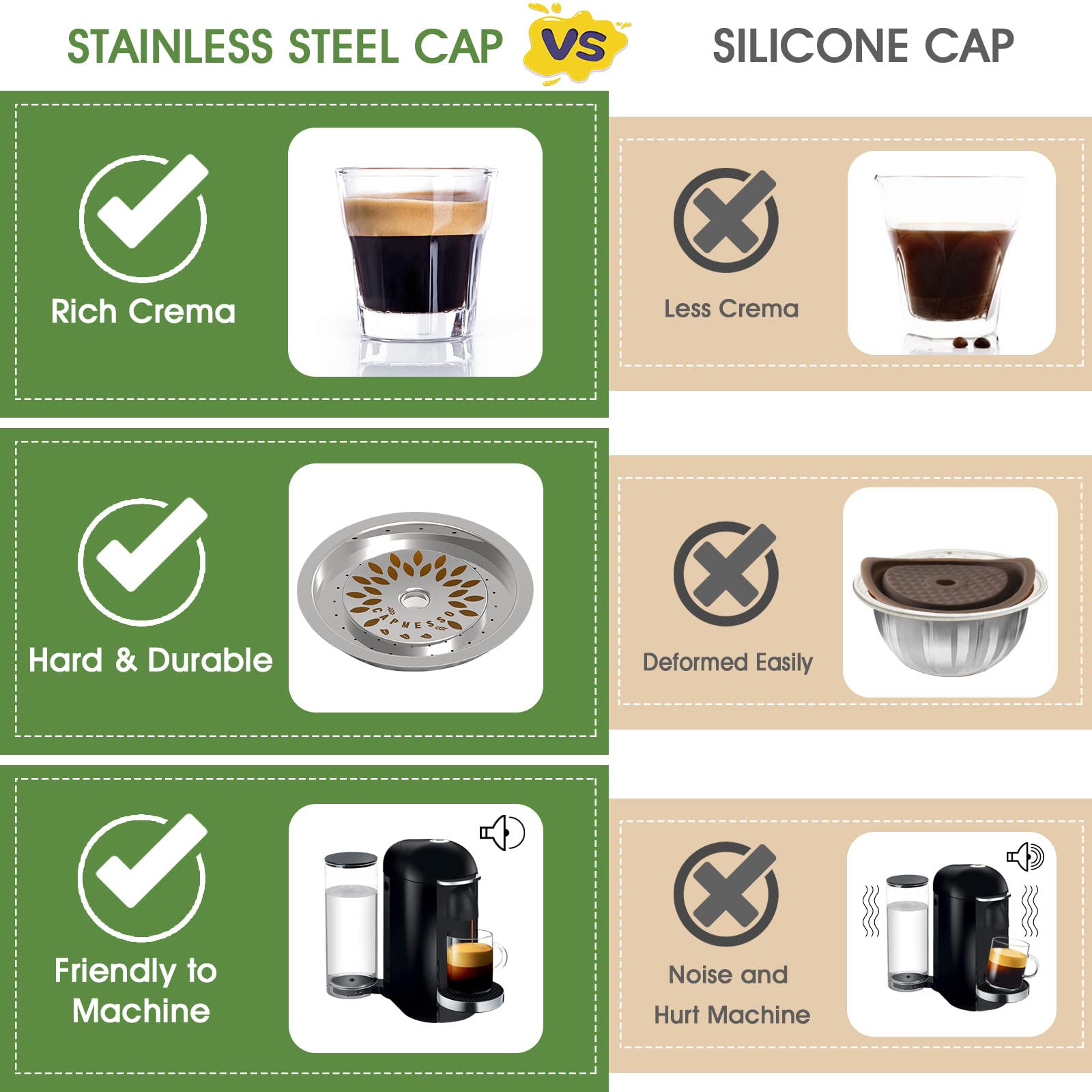 CAPMESSO Reusable Coffee Capsule Lid to Reuse Vertuoline Pods,Refillable Vertuo Capsules Cap Disc on All VertuoLine Machines- Bottom Capsules are Not included! (1*CAP + 1*BRUSH)