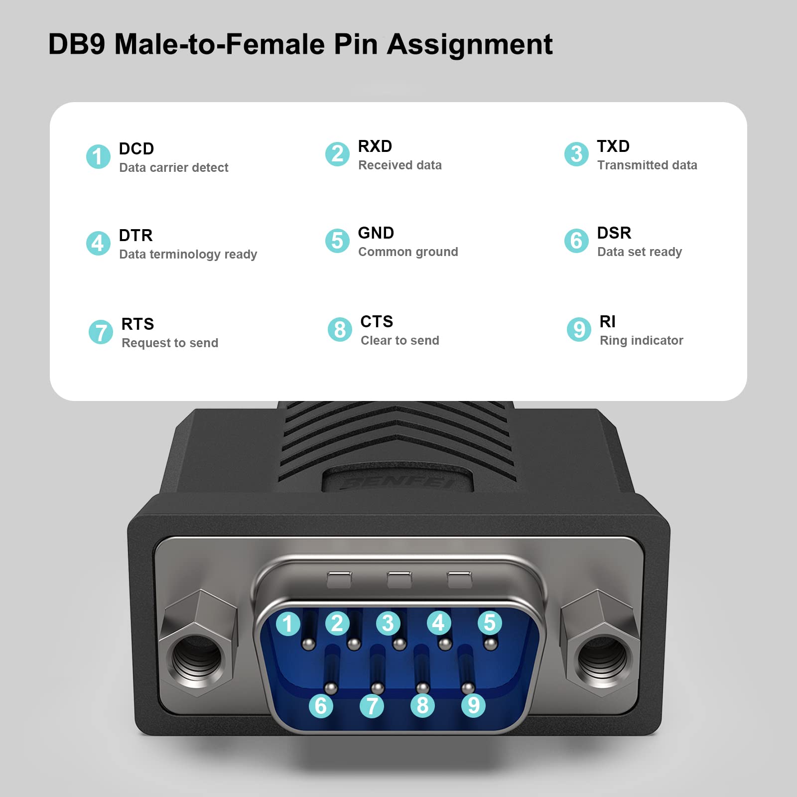 BENFEI USB to Serial Adapter,6 Feet USB to RS-232 Male (9-pin) DB9 Serial Cable, Prolific Chipset, Windows 11/10/8.1/8/7, Mac OS X 10.6 and Above(Not VGA)