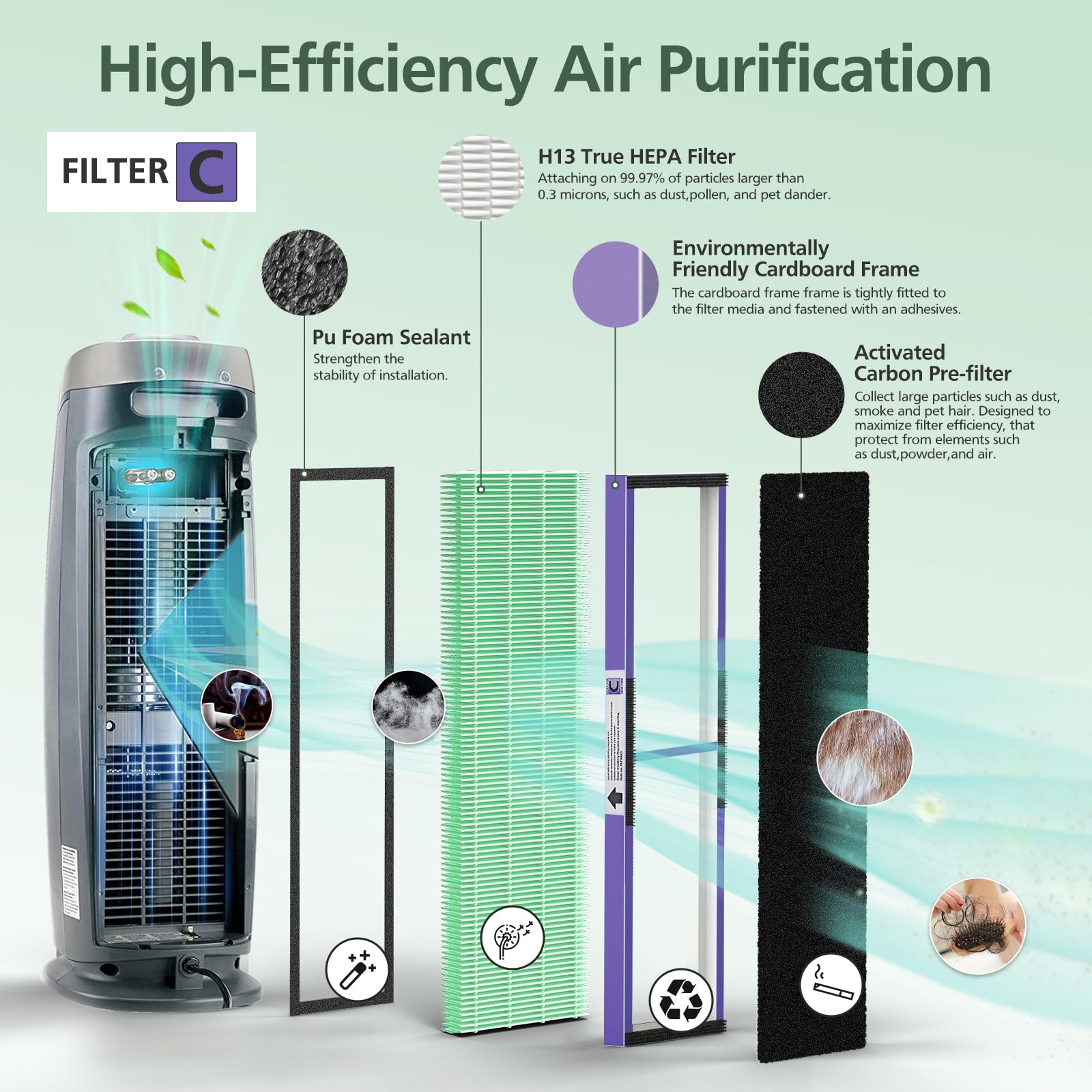 isinlive 2 Pack FLT5000 True HEPA Filter C Replacement with Pet Pure Treatment, and 8 Pack Activated Carbon Pre-Filters for Ger Guardian Air Purifier FLT5111 AC5000 AC5000E AC5250PT AC5350B AC5350BCA