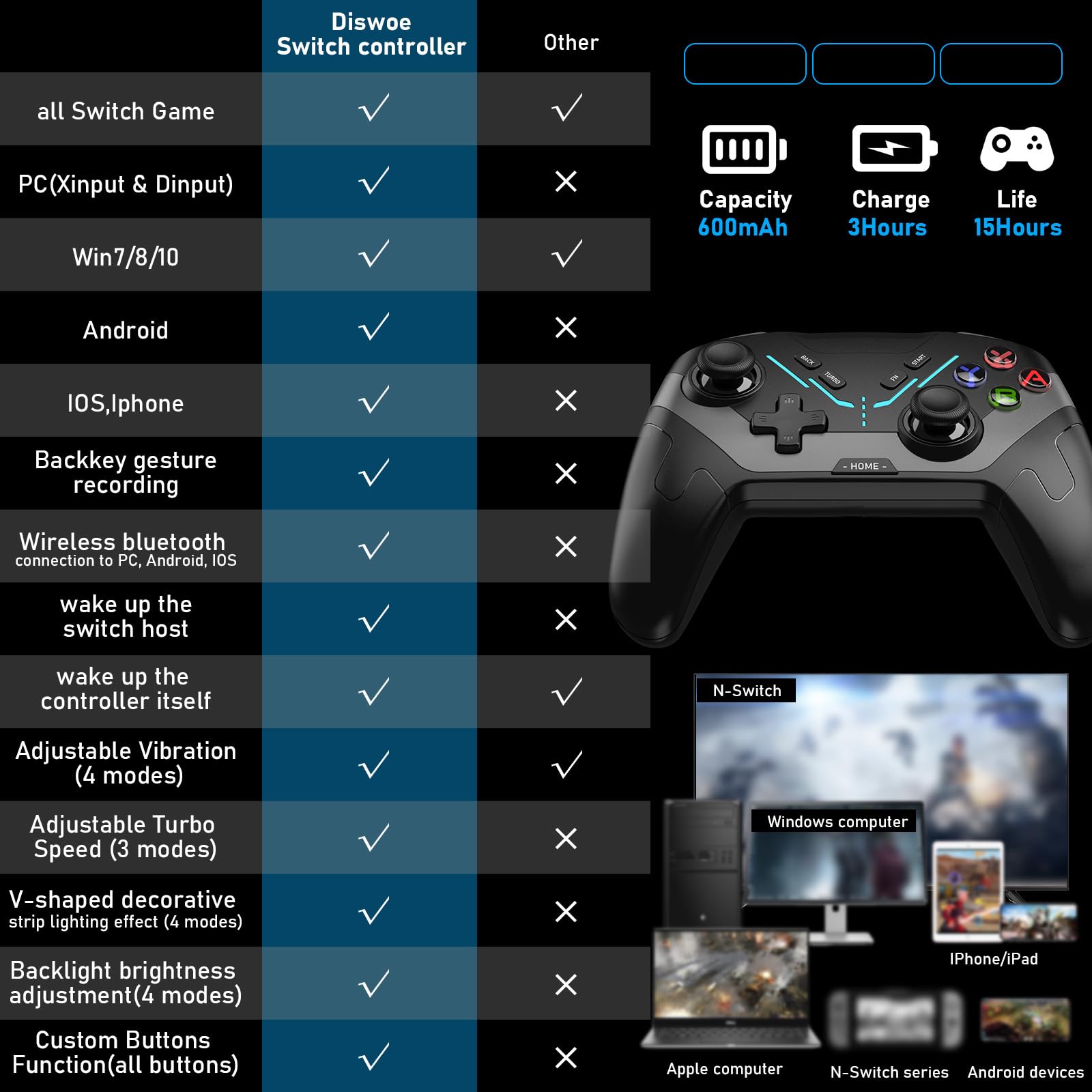 Diswoe Wireless Controller for Switch/Lite/OLED, Controller with a Mouse Touch Feeling on Back Buttons, Pro Controller with Wake-up,Programmable, Turbo Function