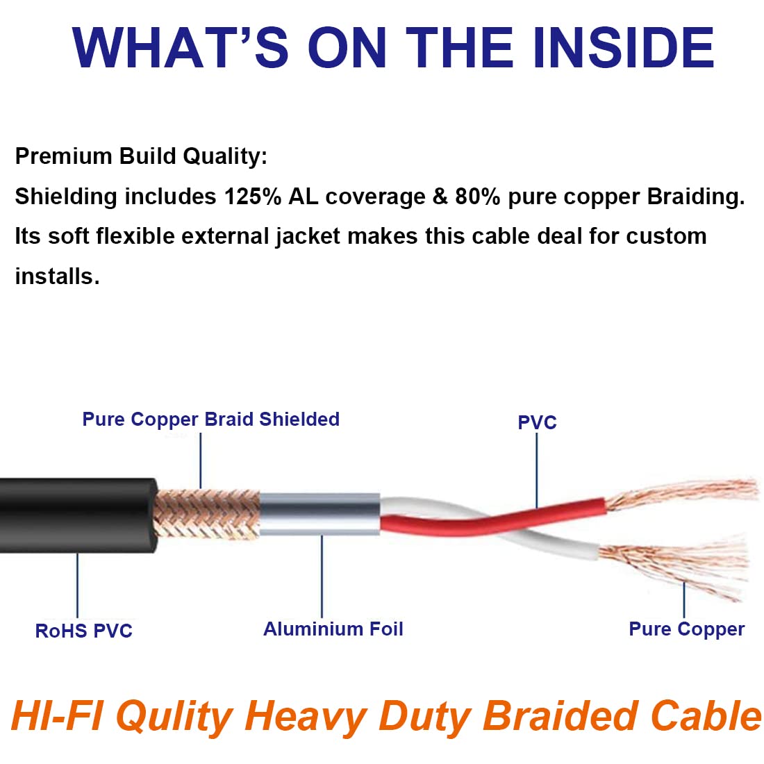 KINXIYU XLR Cable 20 FT, 3 Pin Nylong Braided Balanced XLR Male to XLR Female Microphone DMX Patch Cords (Pure Copper Conductors)
