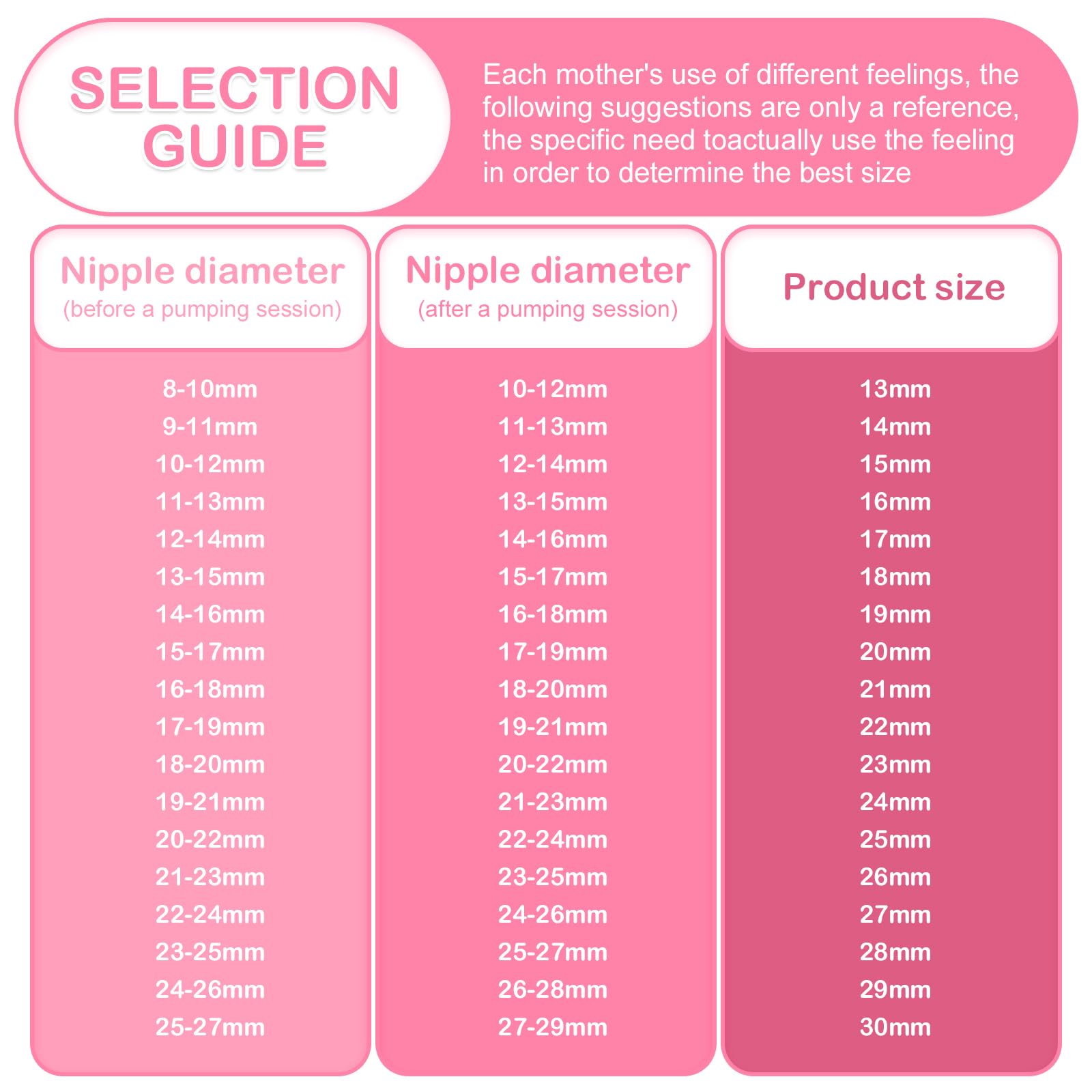 Belmikal Silicone 21mm Flange Compatible with Momcozy/Tsrete/Kmaier Wearable Breast Pump,Shield/21mm Flange Insert Replacement, Use with Wearable S9|S10|S12|S9 Pro|s12 Pro Pump Parts/Accessories