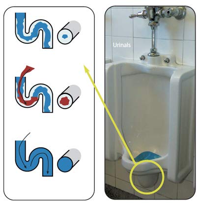 Crete (16 oz Bottle) Professional Urinal Descaler & Deodorizer. Restores urinal drains to their original working diameter, resolving slow-running issues and eliminating the source of odors.