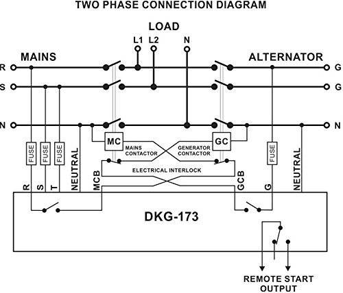 DATAKOM DKG-173 230/400V Generator/Mains Automatic Transfer Switch Panel (ATS)