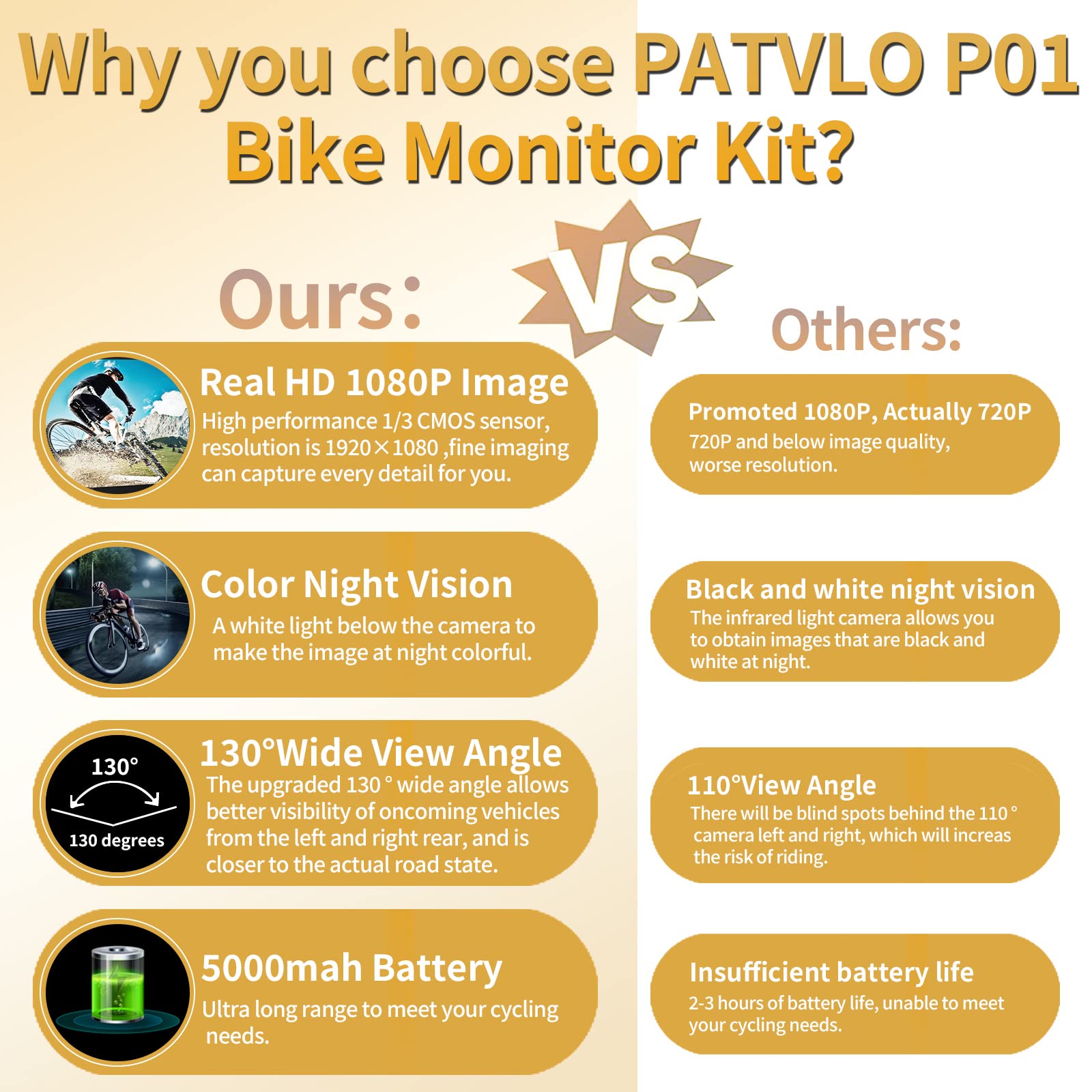 Bike Camera Rechargeable Battery 360 Rotation - 3 Mins Easy Install Handlebar Bicycle Camera with Rear View Monitor Color Night Vision Ebike Camera PTAVLO P01