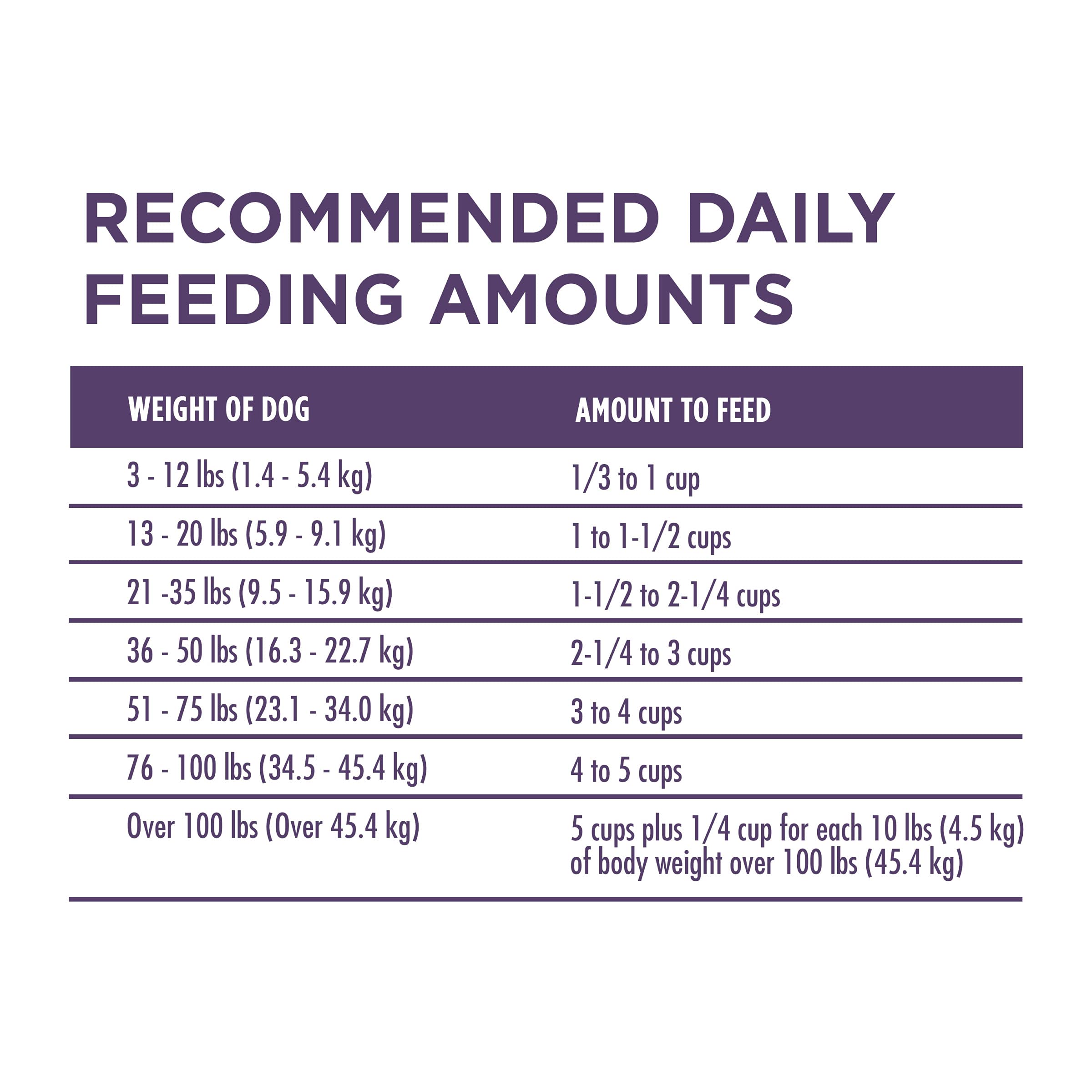 Purina ONE High Protein Dry Senior Dog Food Plus Vibrant Maturity Adult 7 Plus Formula - 8 lb. Bag