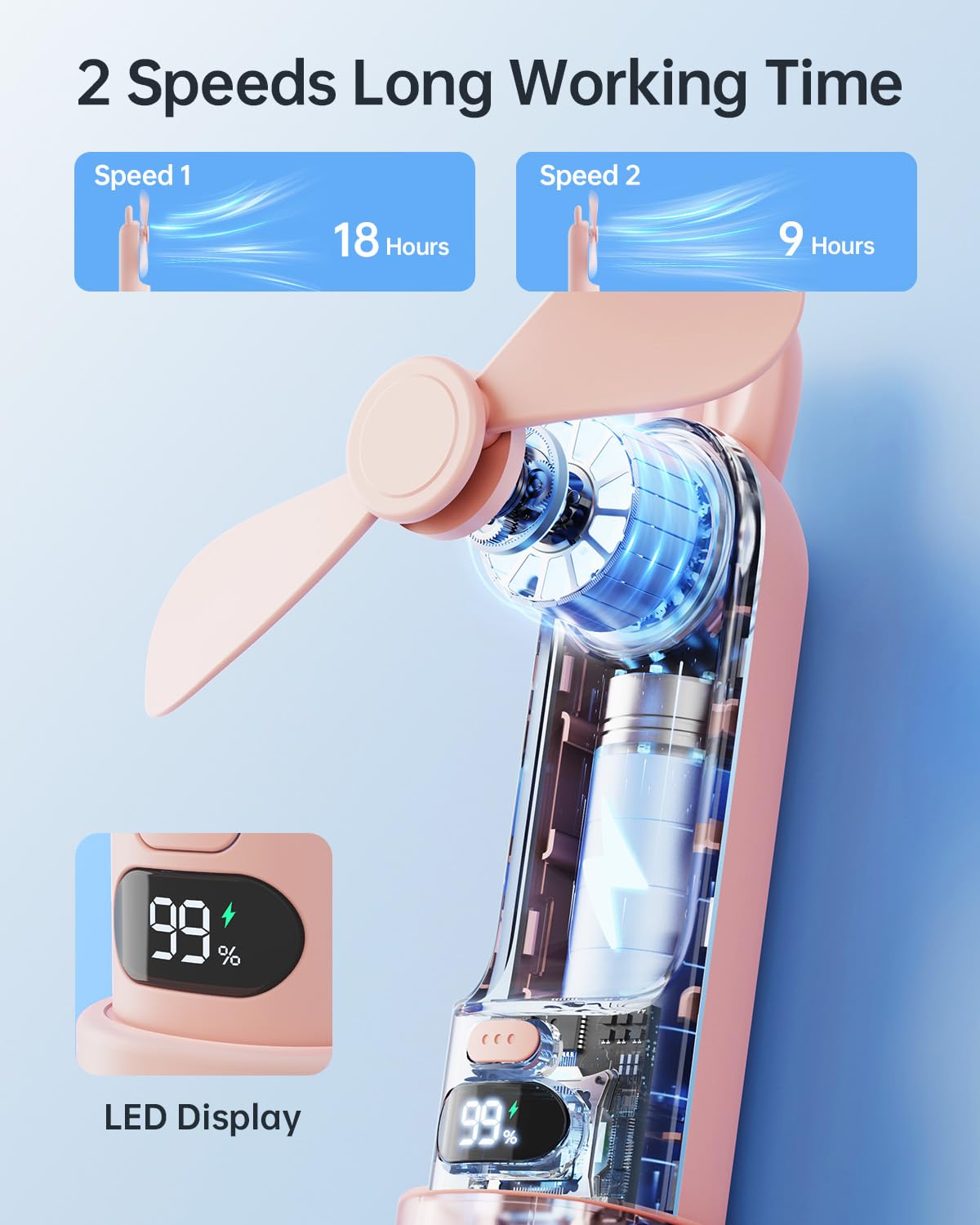 Bearwind Portable Handheld Fan, Personal Mini Travel Fan - Hand Held Fan, 2 Speed, LED Display, USB Rechargeable, Cute Lash Eyelash Pocket Fan