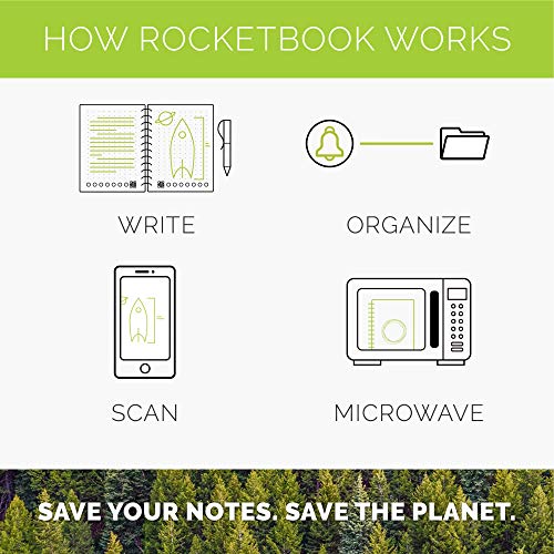 Rocketbook Wave Smart - Dotted Grid Eco-Friendly Notebook with 1 Pilot Frixion Pen Included - Standard Size (8.5" x 9.5"), BLUE (WAV-S)