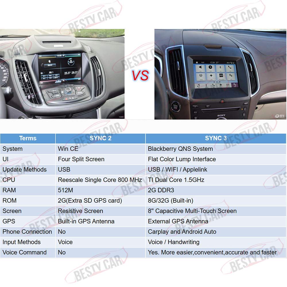 Bestycar OEM Genuine Single USB Interface Module Compatible for Ford CARPLAY SYNC 3 HU5Z-19A387-A Mustang Focus