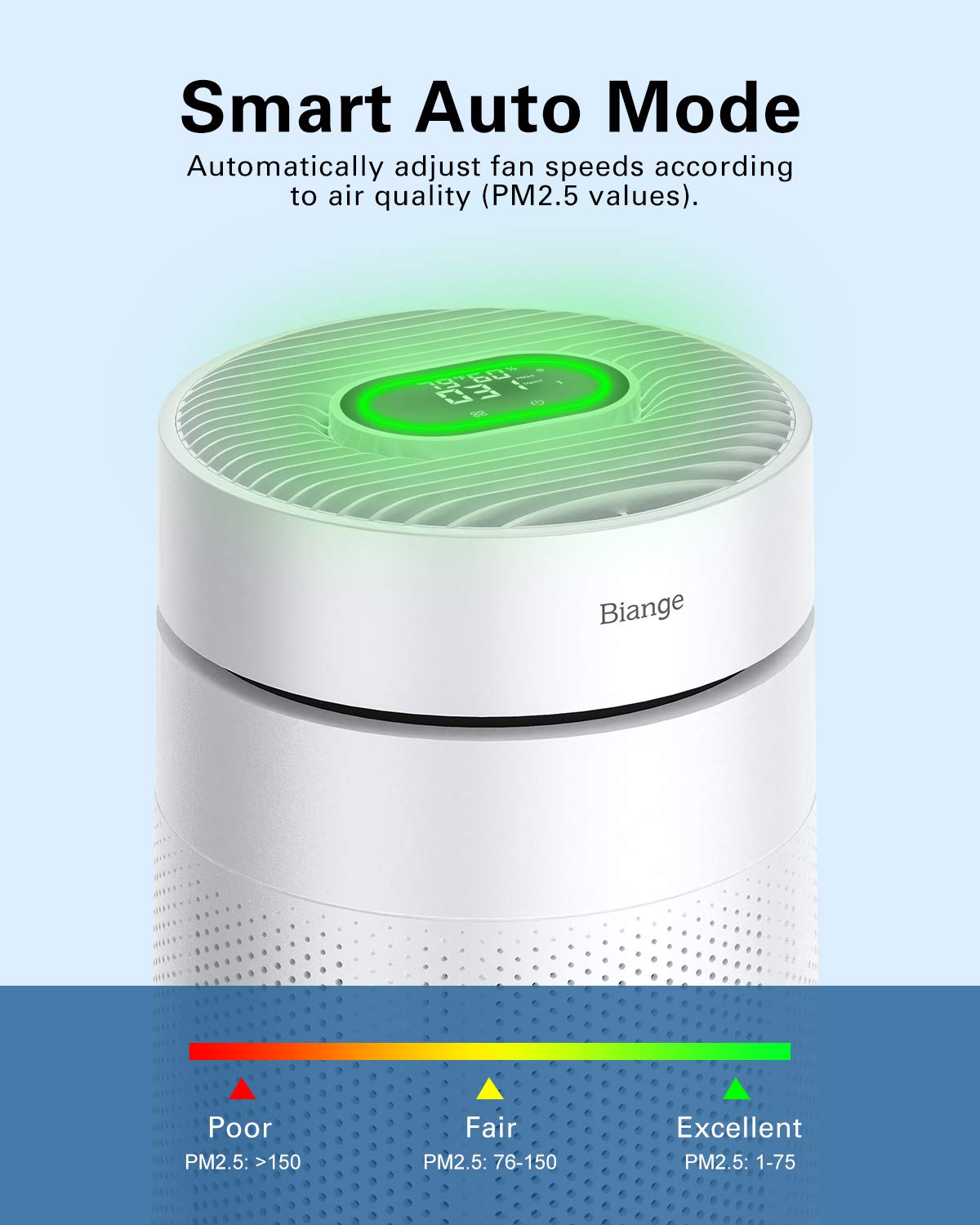 Biange Air Purifiers for Home Large Room