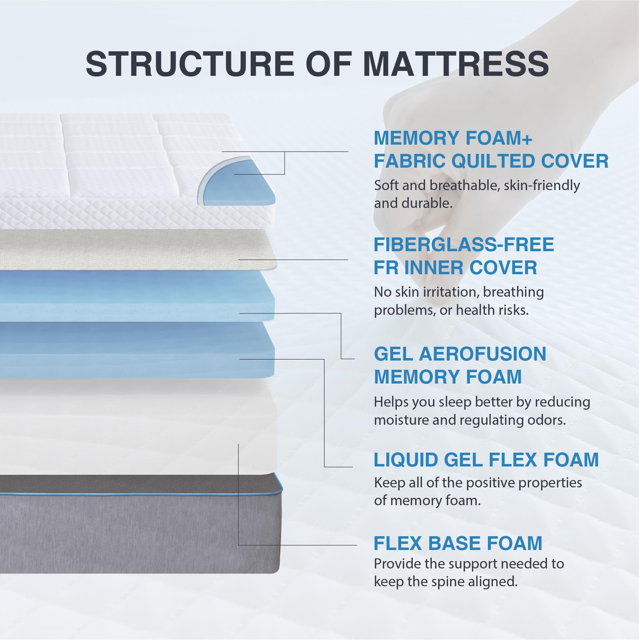 Dyonery 14 Inch Mattress Twin XL Gel Memory Foam CertiPUR-US Certified Mattress in A Box, Made in USA, 80"ร38"ร14"