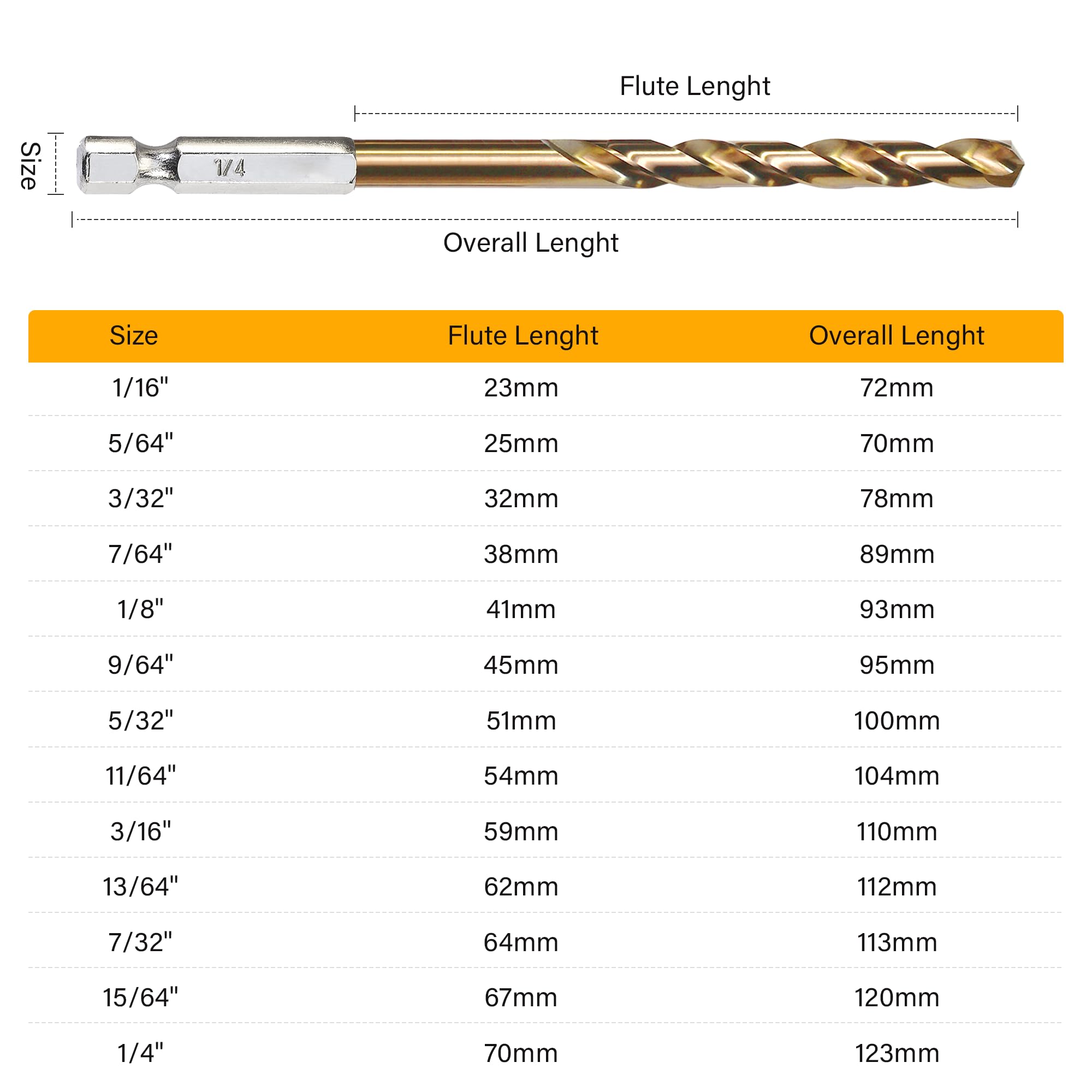 ROGAPER 13 PCS Titanium Coated Hex Shank Drill Bit Set, HSS Twist Drill Bit Sets, Impact Driver Drill Bits for Wood, Steel, Metal, Plastic, Quick Change Design (1/16-1/4)