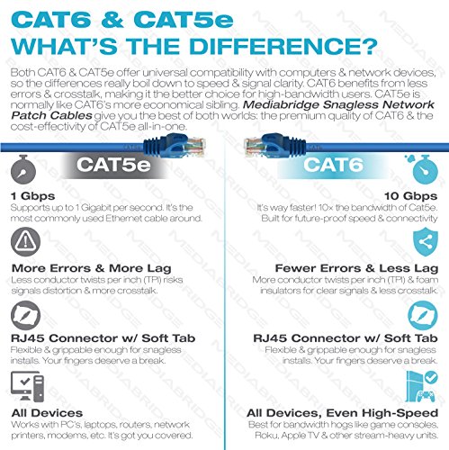 Mediabridge⢠Ethernet Cable (50 Feet) - Supports Cat6 / Cat5e / Cat5 Standards, 550MHz, 10Gbps - RJ45 Computer Networking Cord (Part# 31-399-50X)