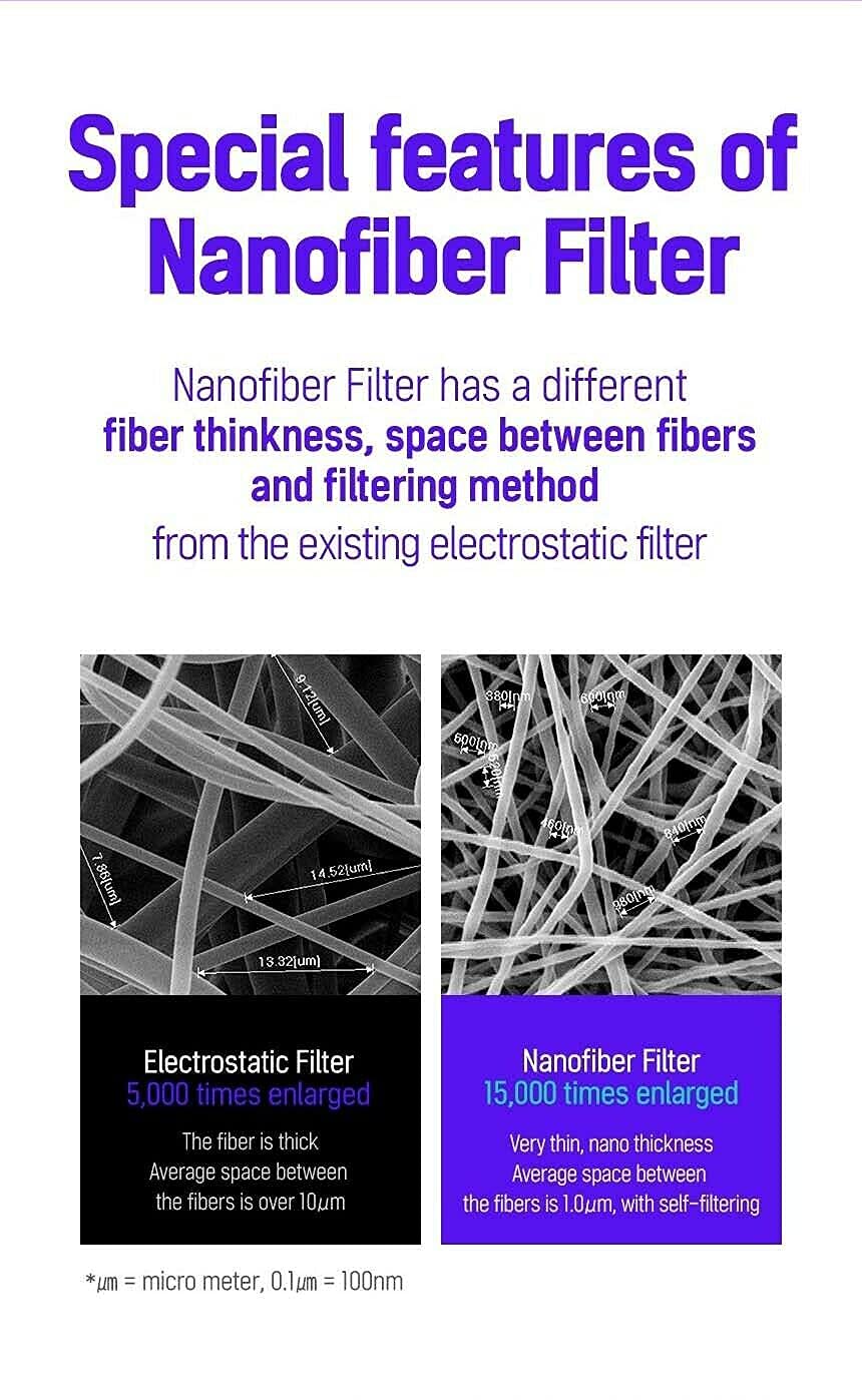 Black AirQueen Nano Fiber Filter Face Safety Mask for Adult, Individually Packaged, Made in Korea [Pack of 10]