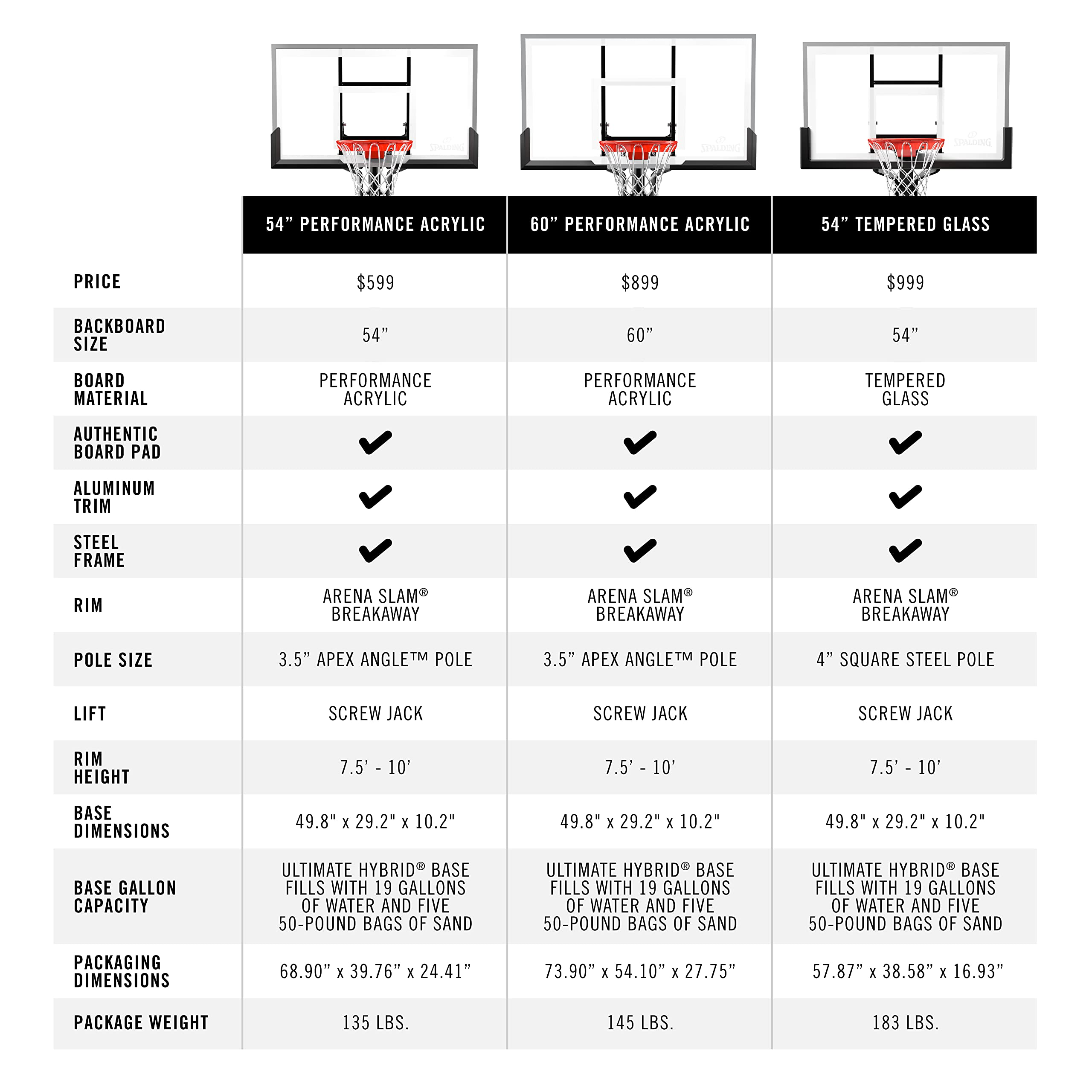 The Ultimate Hybrid, 60" Acrylic, Alum Trim, 3 Piece 3.5" Pole, Screw Jack Lift, Arena Slam Rim, Board Pad