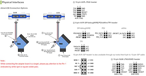 Waveshare SAM AVR Atmel-ICE Debugger Programmer Supports JTAG SWD PDI TPI aWire SPI and debugWIRE