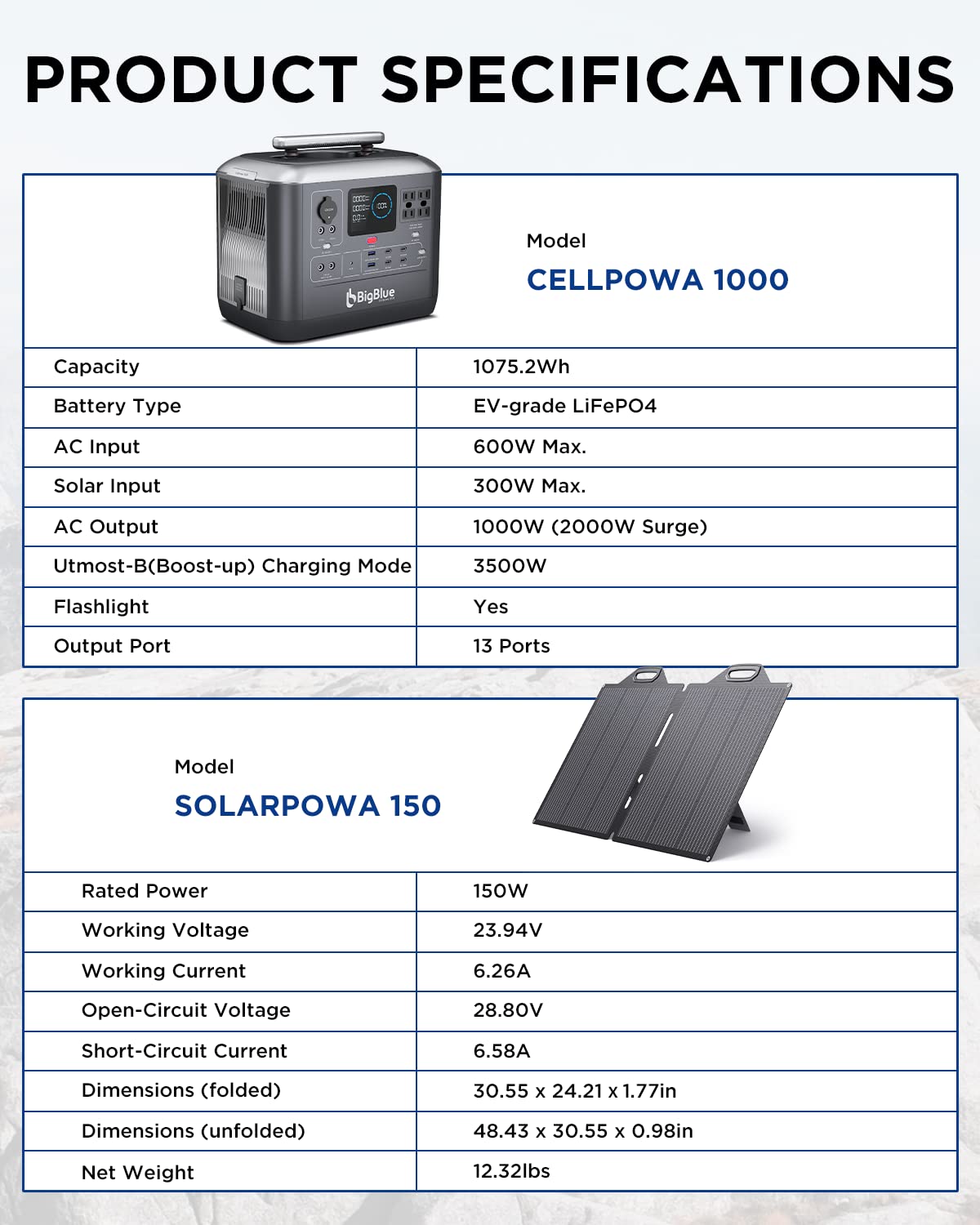 BigBlue Solar Generator 1075.2Wh with 2PCS 150W Solar Panels, 4x1000W (2000W Surge) AC Outlets, PD 100W USB-C, 10ms UPS, Portable Power Station with Panels for Home Backup, Emergency, RV Camping