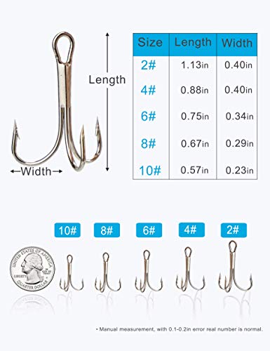Beoccudo Treble Hooks Kit, Saltwater Freshwater Size 2 4 6 8 10 Triple Fishing High Carbon Steel Hooks