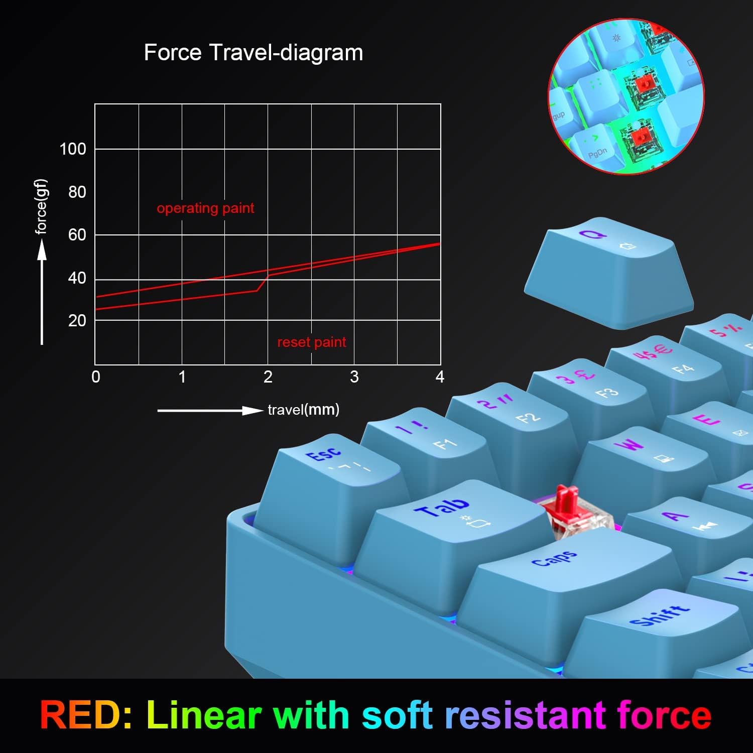 SELORSS ZIYOULANG T60 60% Compact Mechanical Gaming Keyboard RGB Chroma Type C Ergonomic Mini Keyboard UK Layout 12000DPI Gaming Mouse Honeycomb Shell for PC/PS4/PS5/Xbox(Red Switch)