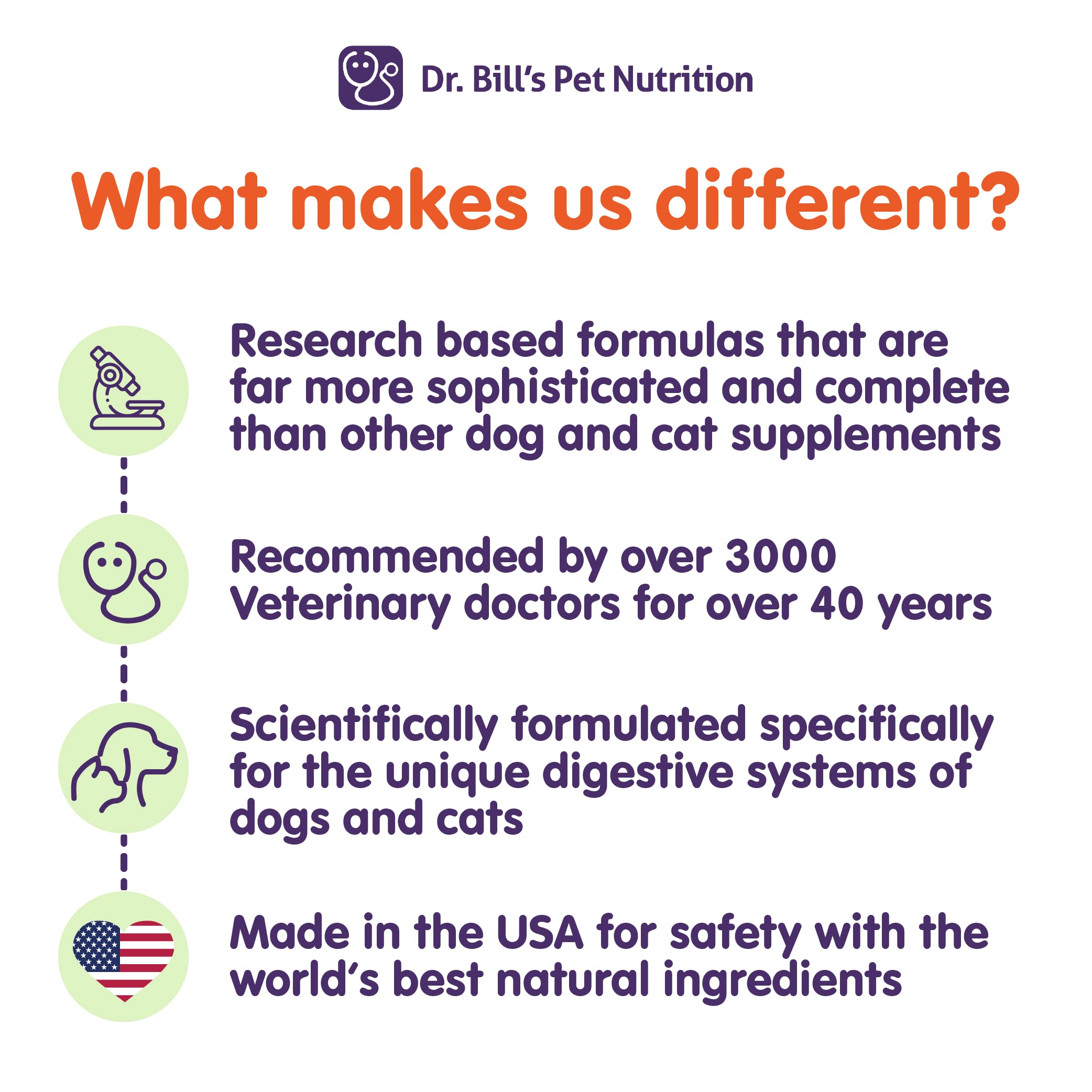 Dr. Bill’s Canine Behavior Support | Calming Pet Supplement for Dogs | Use On Demand | Contains Chamomile, Lemon Balm, Taurine, Valerian, Ginger Root, and Magnesium
