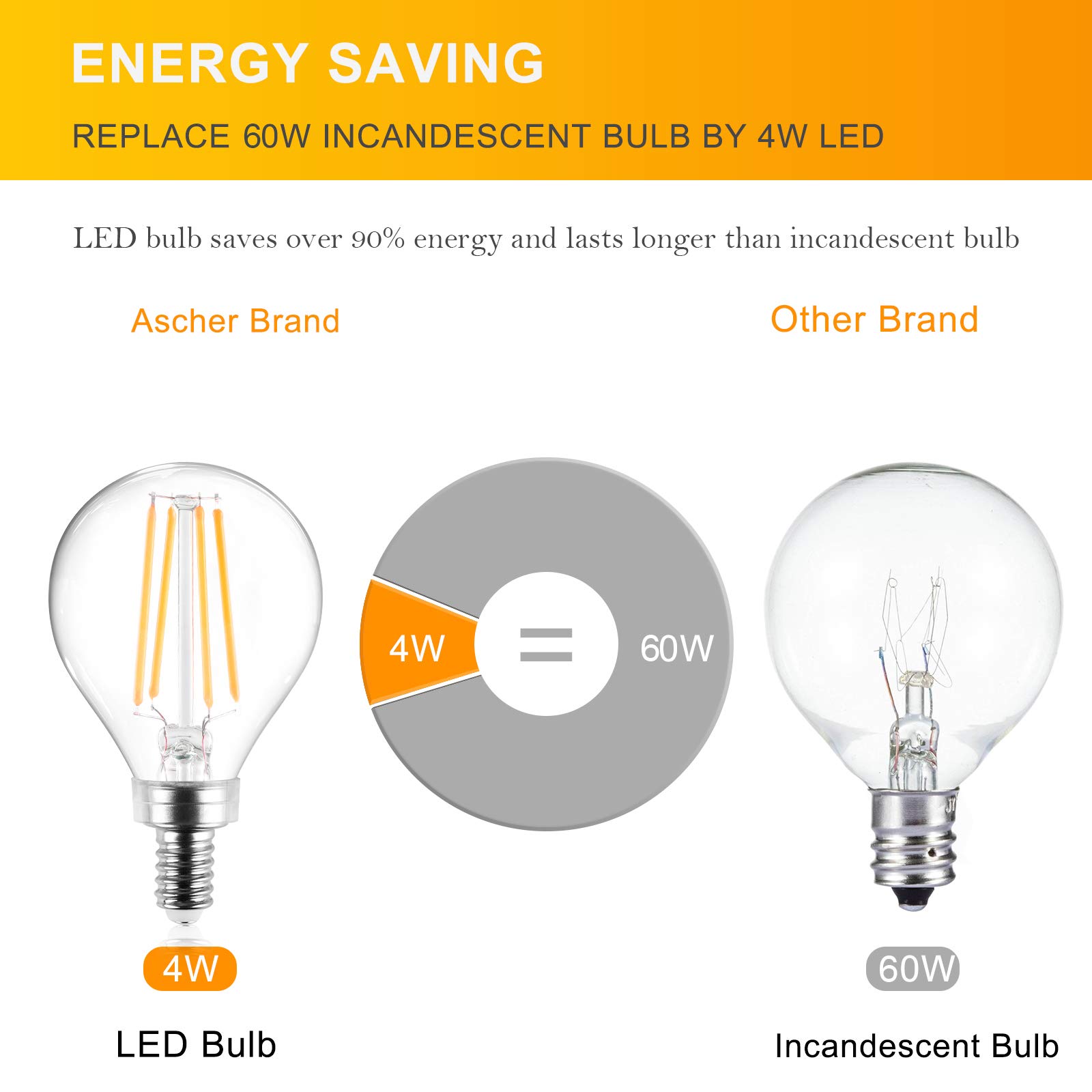 Ascher E12 Candelabra LED Light Bulbs 60 Watt Equivalent, 550 Lumens, Warm White 2700K, Decorative G45 LED Globe Bulbs, Filament Clear Glass, Non-Dimmable, Pack of 5