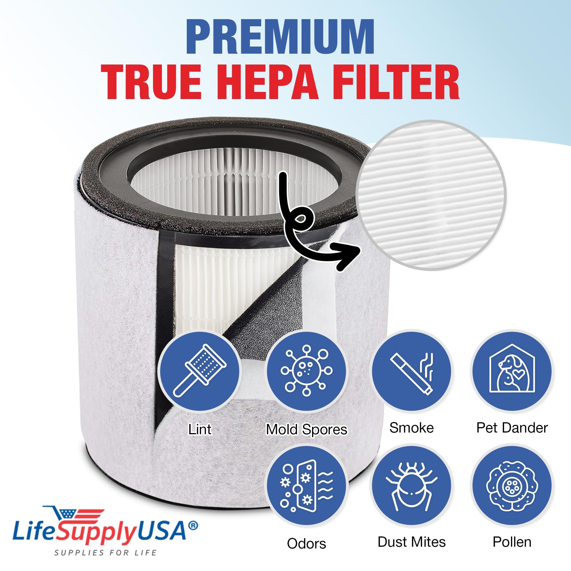 LifeSupplyUSA 3-in-1 True HEPA Air Cleaner Replacement Filter + Pre-Filter + Carbon Filter Compatible with TruSens AFH-Z3000-01 Air Purifiers