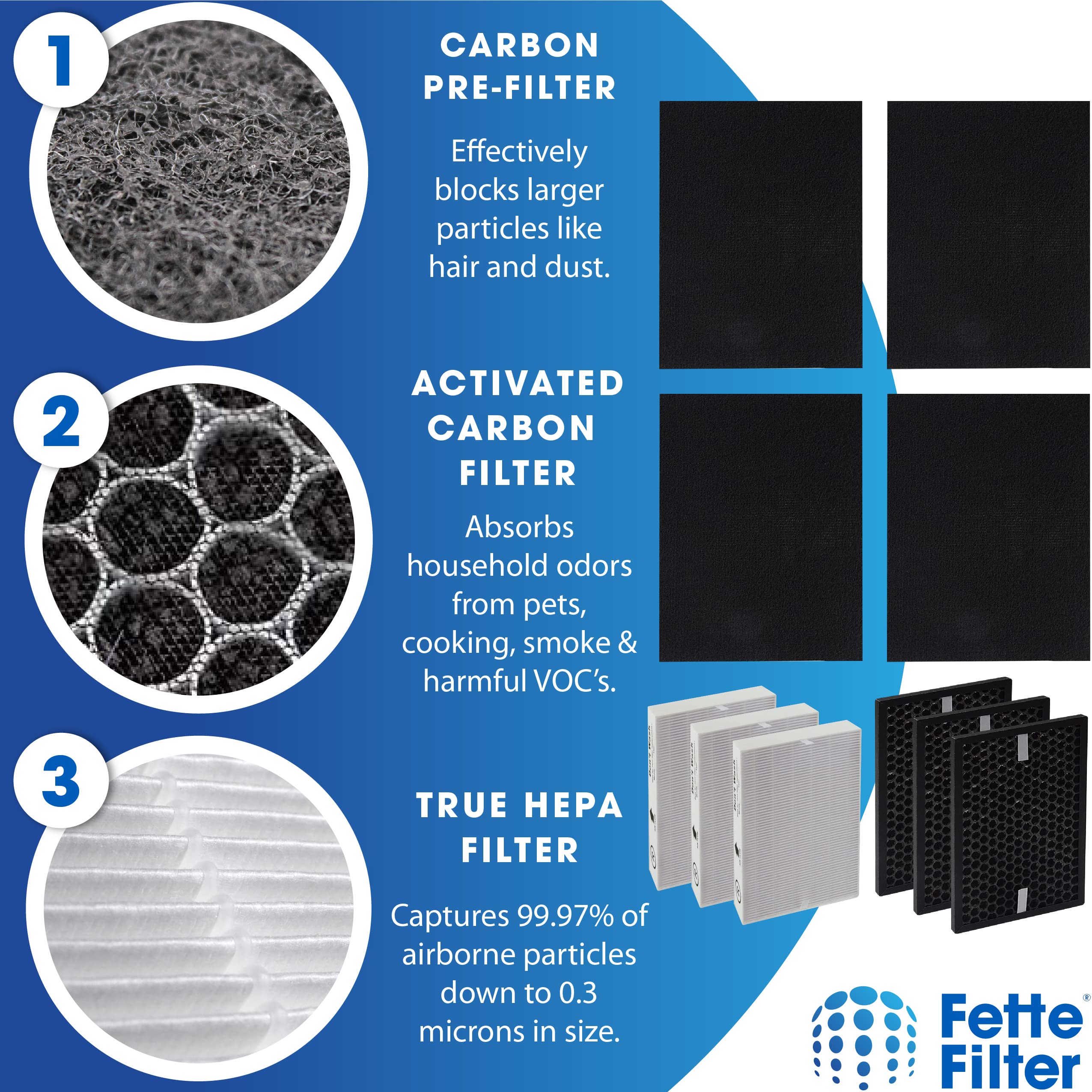 Fette Filter - Air Purifier Replacement True HEPA Filter Kit Compatible with Honeywell InSight Air Purifiers Model HPA5300B HPA5350 & PowerPlus HPA3300 HRF-R3, HRFSC1 Filter S HRF-A300