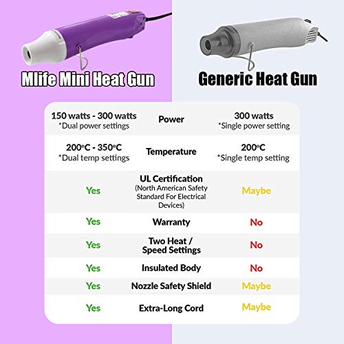 Mlife Mini Heat Gun - 300 Watt - Dual-Temperature Heat Tool with 6.5FT Power Cord for DIY Acrylic Resin Cups Tumblers Embossing Shrink Wrapping Paint Drying Crafts Electronics DIY (Purple)
