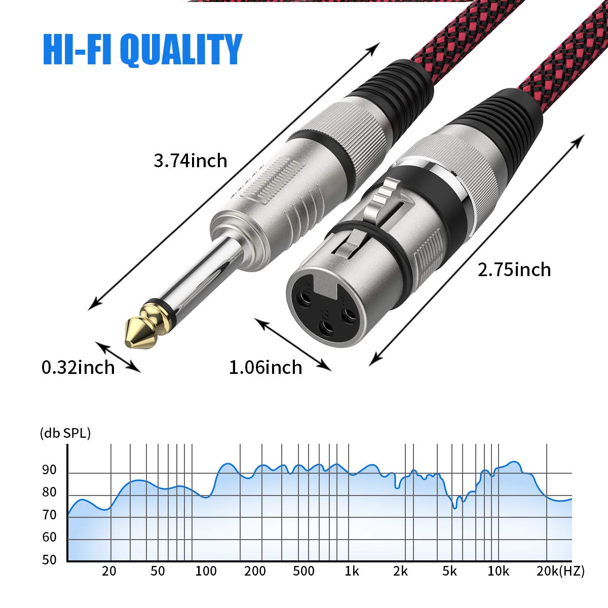 BIFALE XLR Female to 1/4 TS Cable 10ft 2Pack, Nylon Braided Microphone Cable TS 6.35mm Mono Jack Unbalanced Microphone Cable Heavy Duty Mic Cable