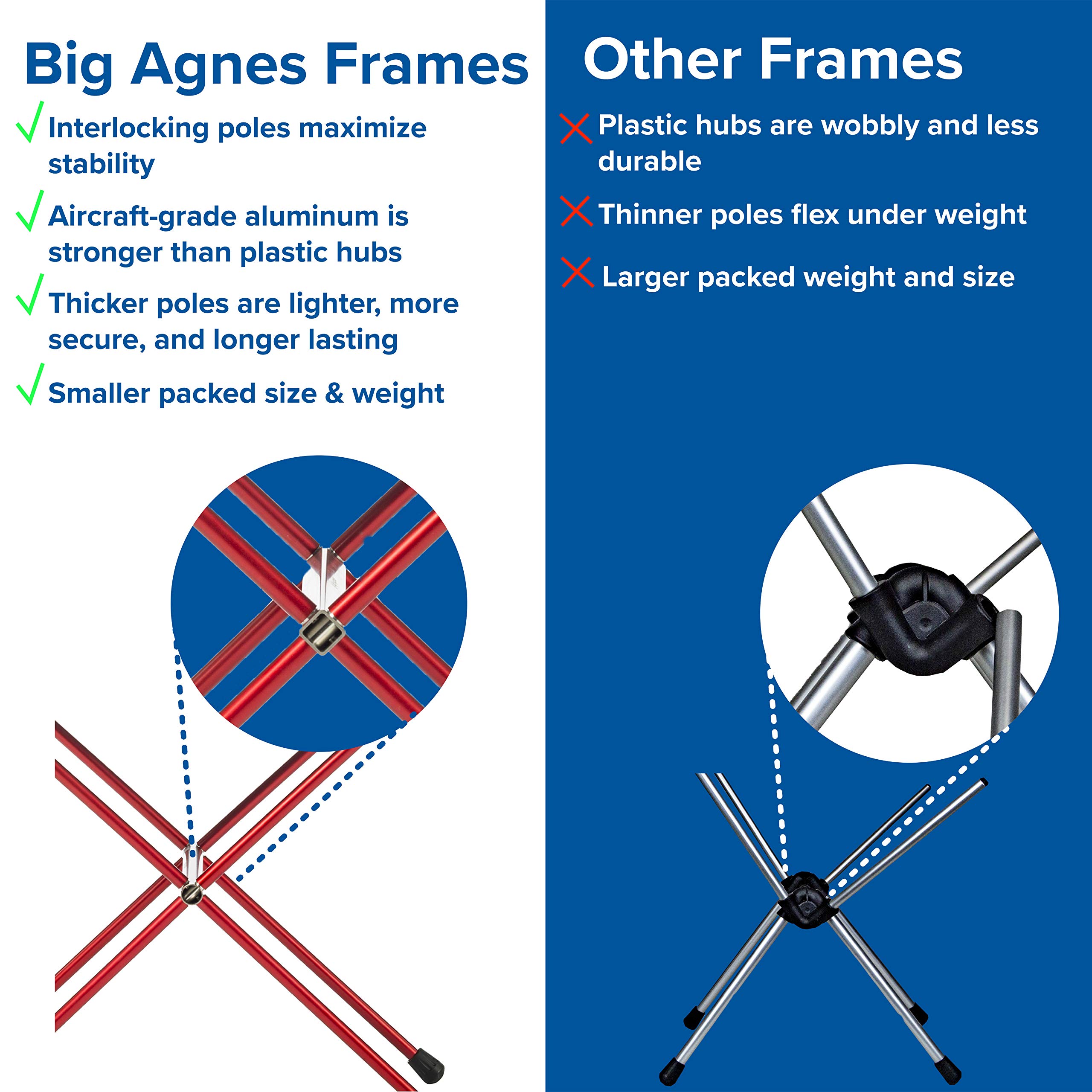 Big Agnes Woodchuck & Soul Kitchen Tables - Ultralight, Hard-Top Tables for Camping and Backpacking, Soul Kitchen Table (Asphalt)