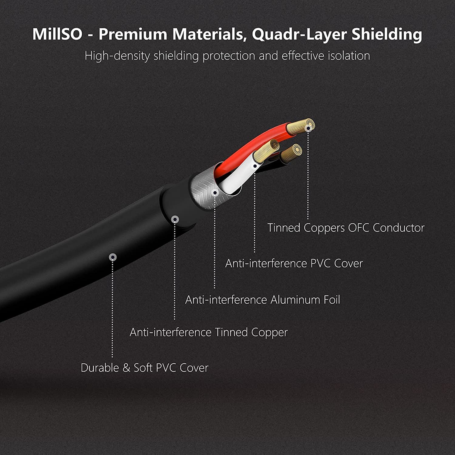MillSO Guitar Cable 8 ft, TS 1/4 Inch Instrument Cable Straight-Straight 6.35mm Electric Guitar Cord for Bass AMP, Speaker, Patch, Pedal, Keyboard, Mixer, Amplifier - Sapphire Blue