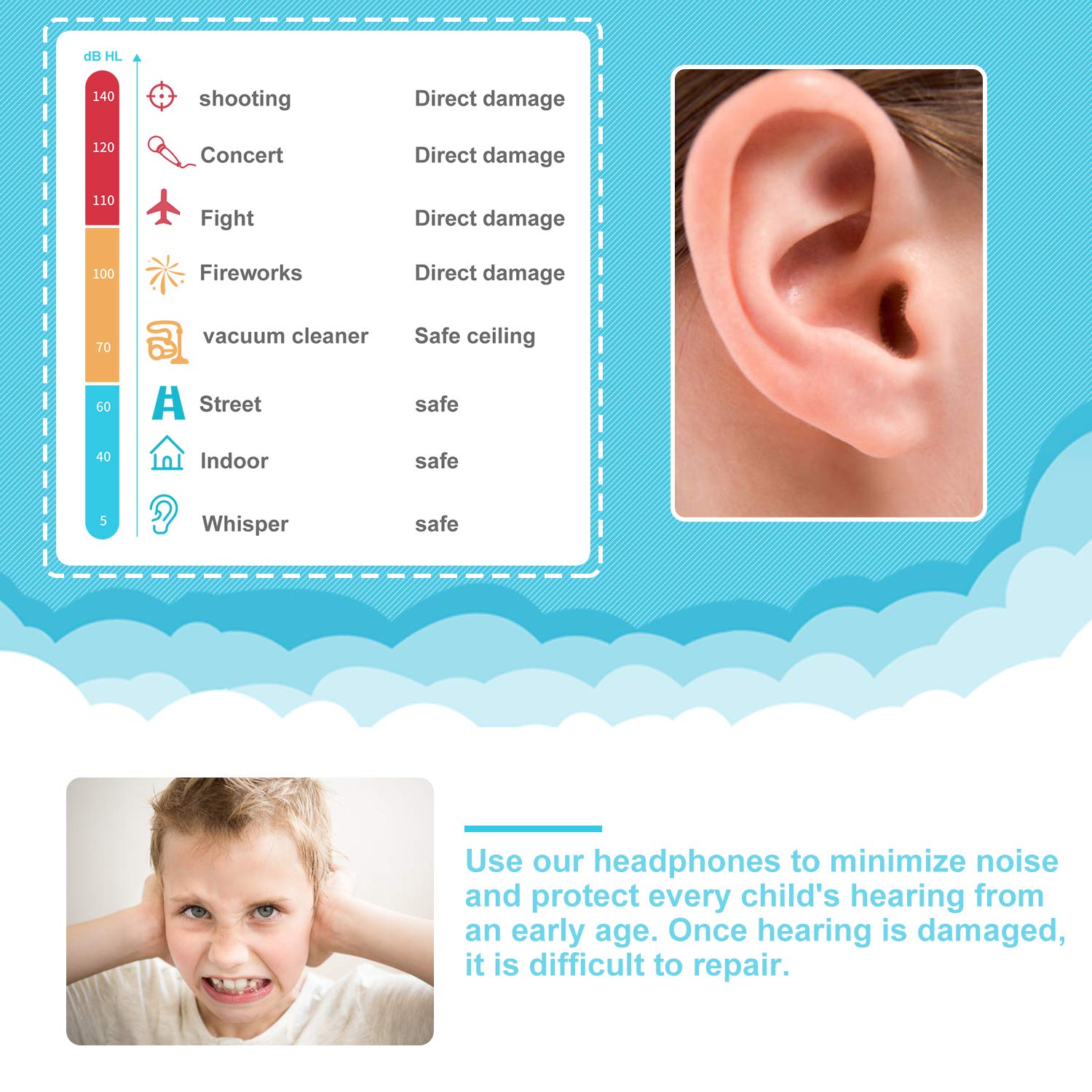Birsppy Baby Ear Muff,Hearing Protection for Kids,Noise Cancelling Ear Muff,3 Months to2 Years(Blue)