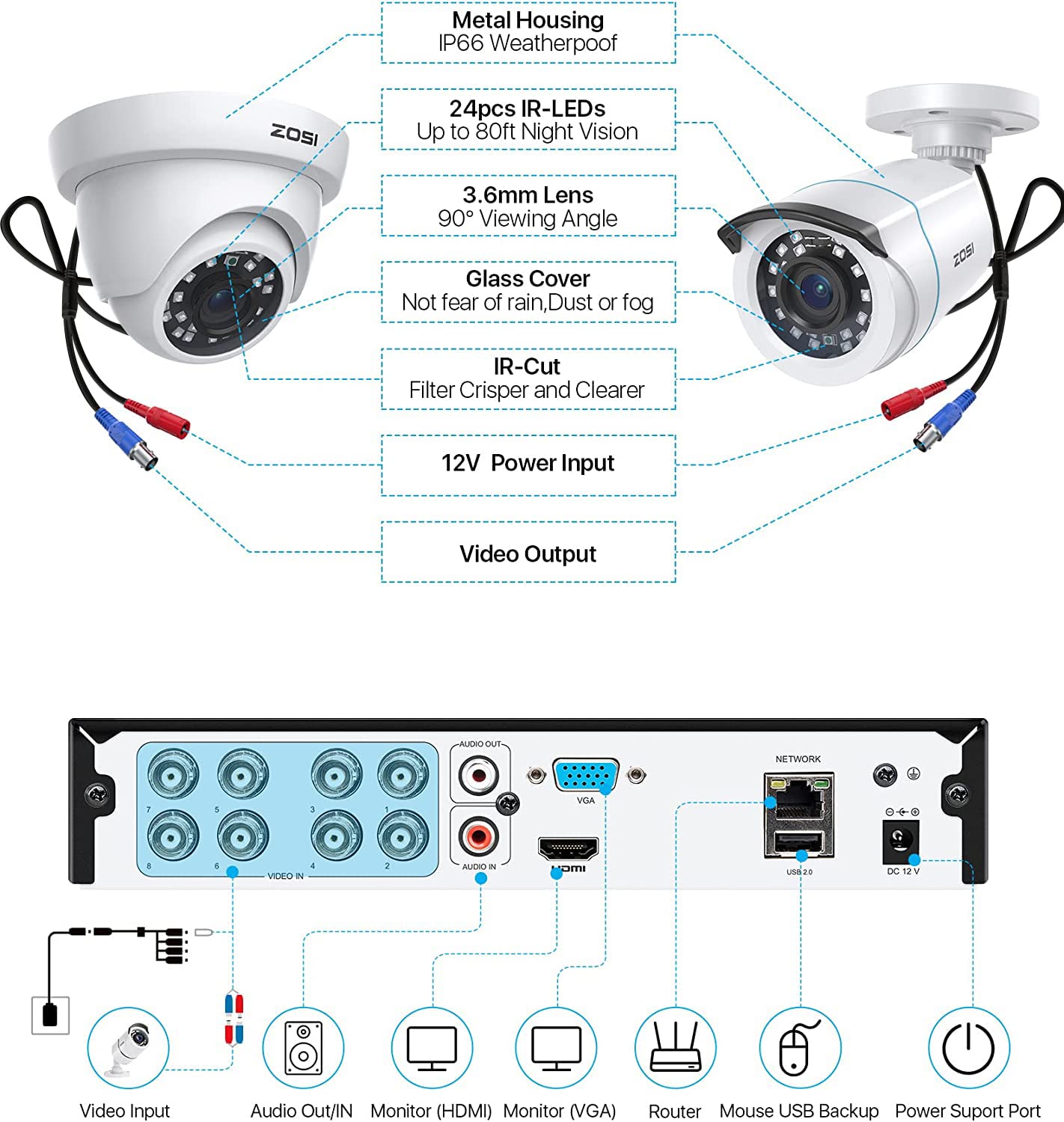 ZOSI H.265+ 1080p Home Security Camera System Indoor Outdoor, 5MP Lite CCTV DVR 8 Channel and 8 x 1080p Weatherproof Surveillance Bullet Dome Camera, Remote Access, Motion Detection (No Hard Drive)