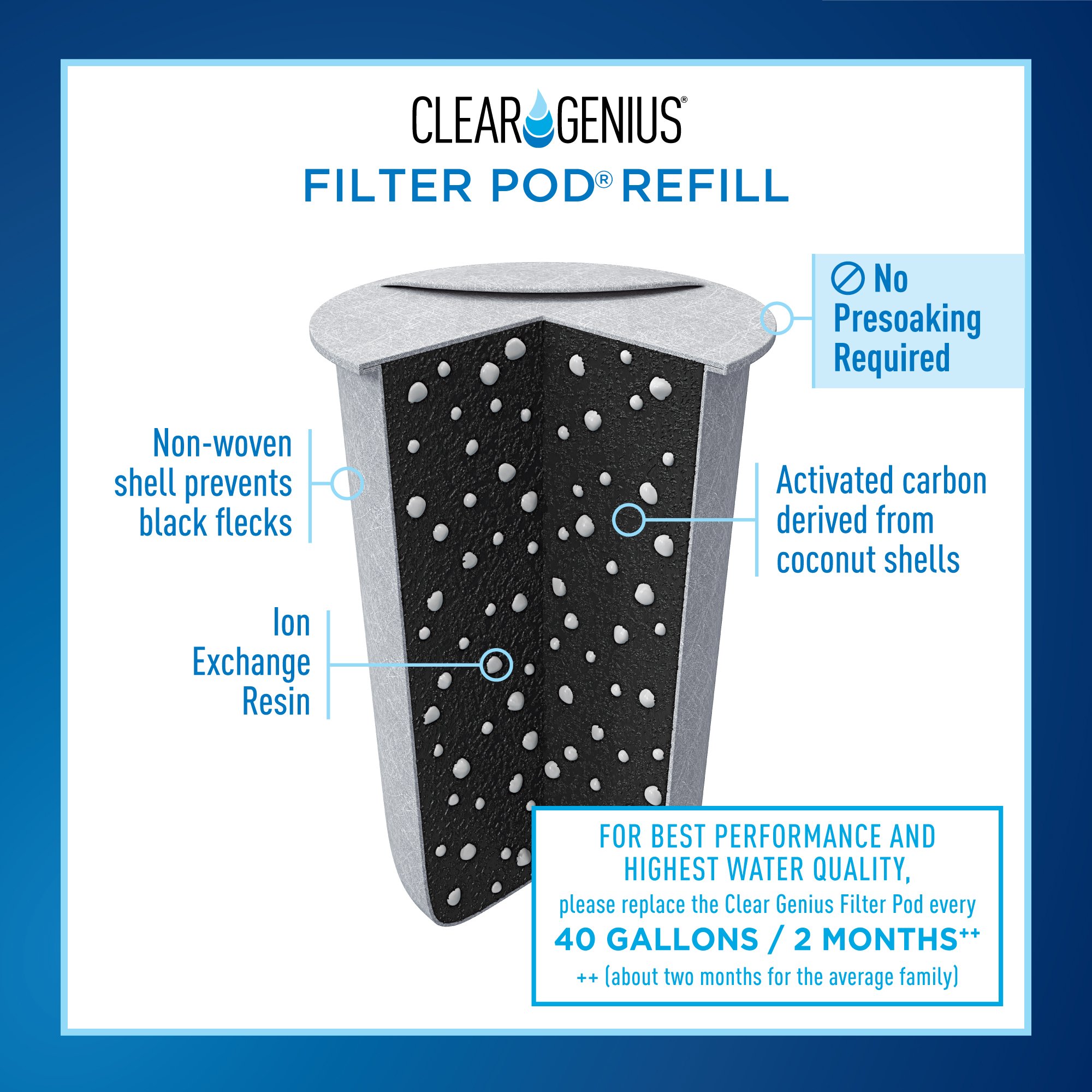 Clear Genius Water Pitcher Filtration System FWP-1, Includes Reusable Filter Cartridge and Filter Pod Refill, Clear, 6-Cup Capacity