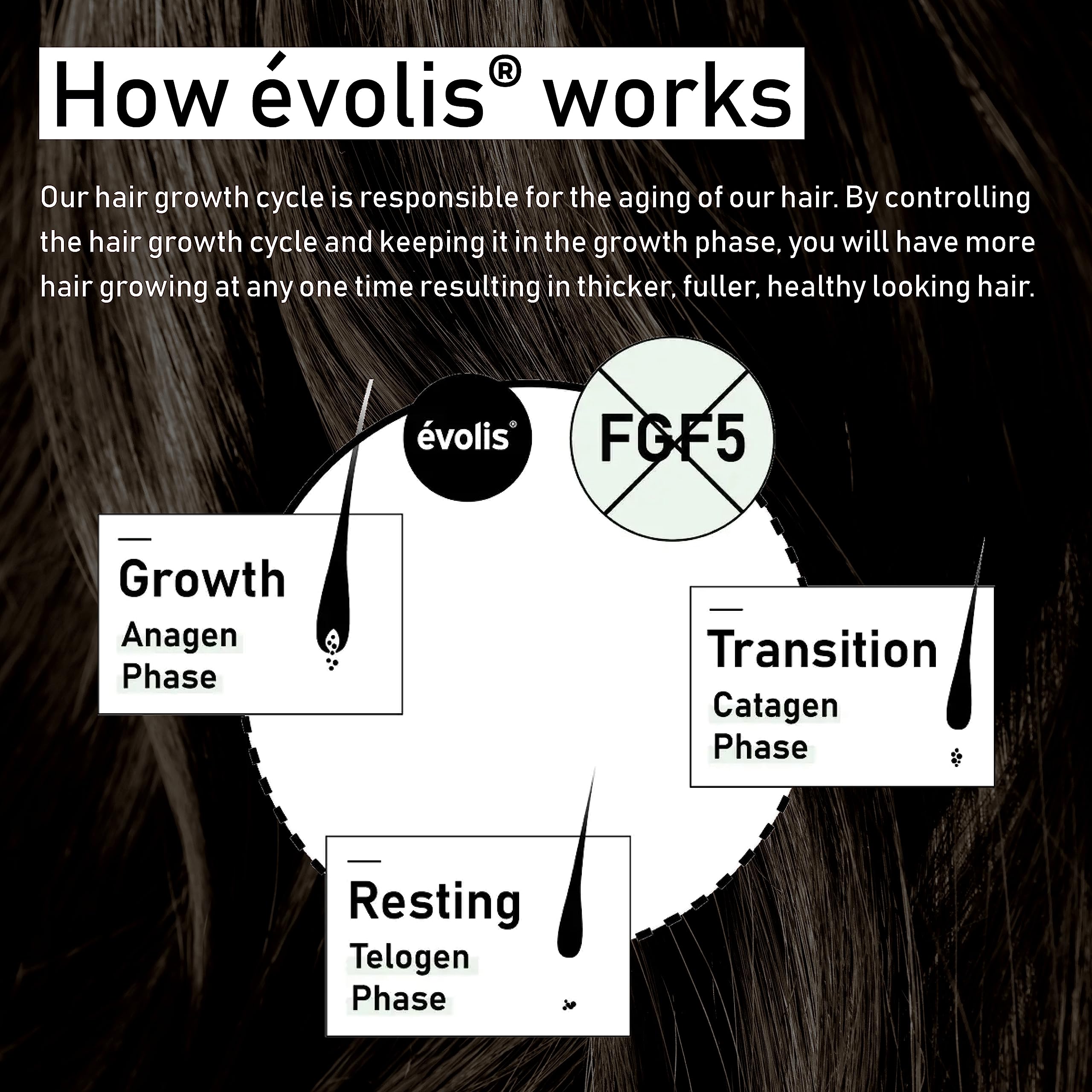 EVOLIS Reverse 3-Step System - Activator, Shampoo & Conditioner - Hair Growth Treatment for Thinning Hair - Keratin Treatment - Accelerates Growth, Thickens and Decreases Hair Fall