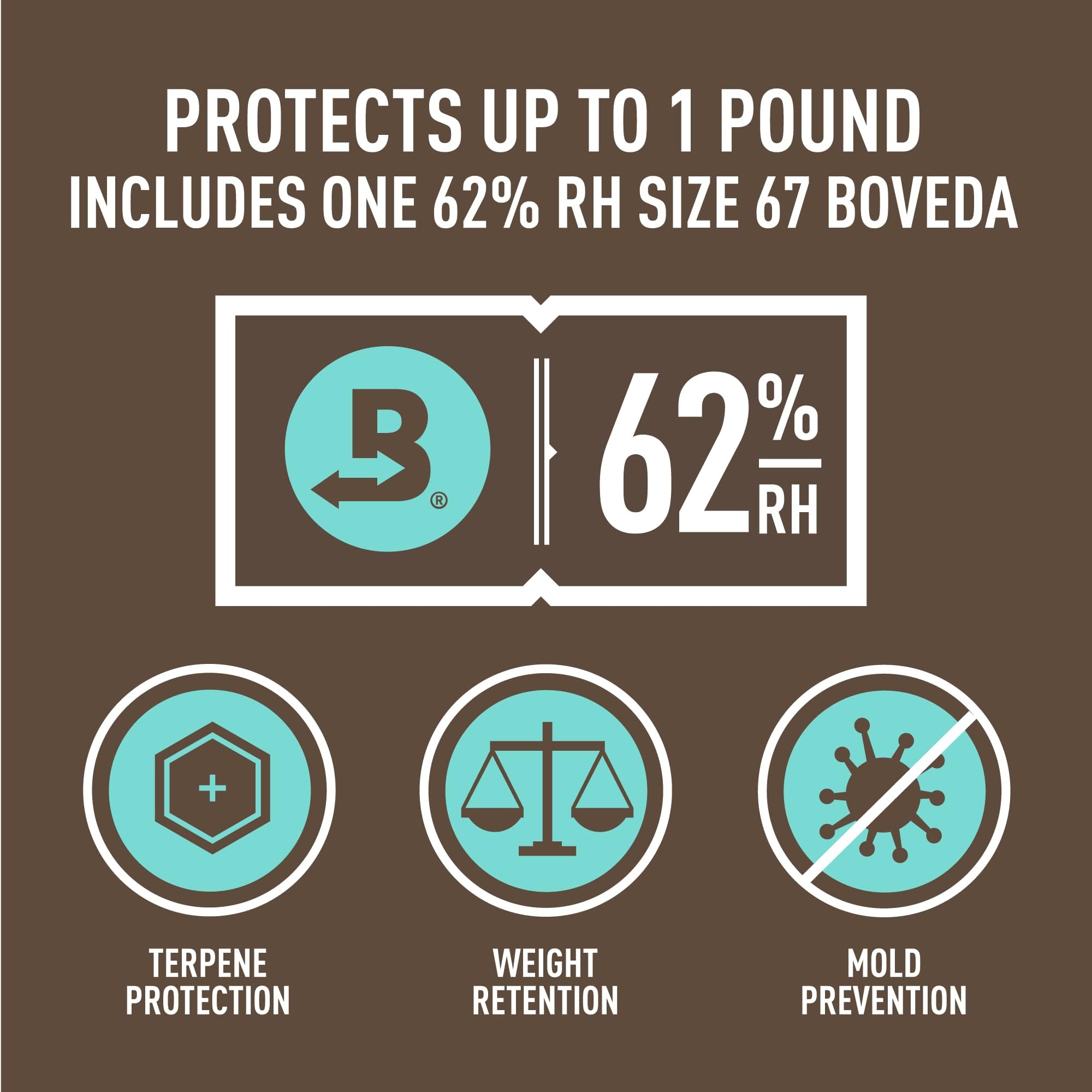 Boveda Fresh Bag โ 62% RH Size 67 Included - For Curing & Storing Up to 1 Pound (16 Oz) โ 1 Large Zip Lock Storage Bag with 2-Way Humidity Control Pack