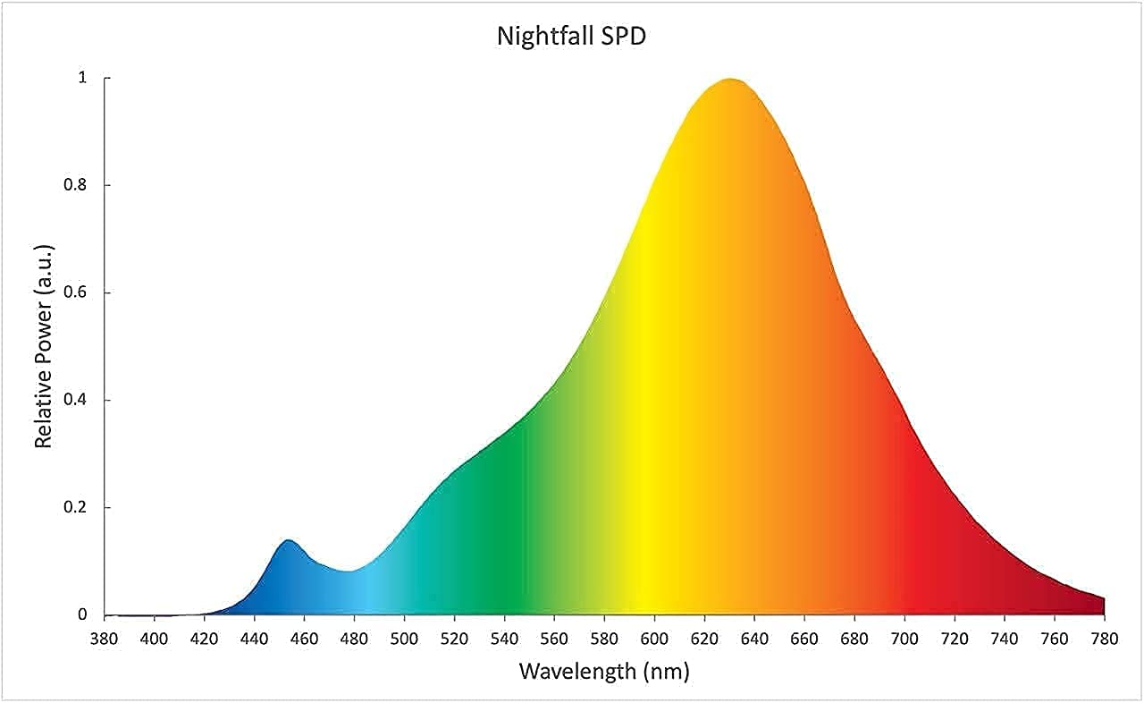 BIOS Nightfall A19 Wellness LED Bulb, 40-watt Replacement Dimmable 2200K, >90CRI, Reduced Blue, Zero Uplight